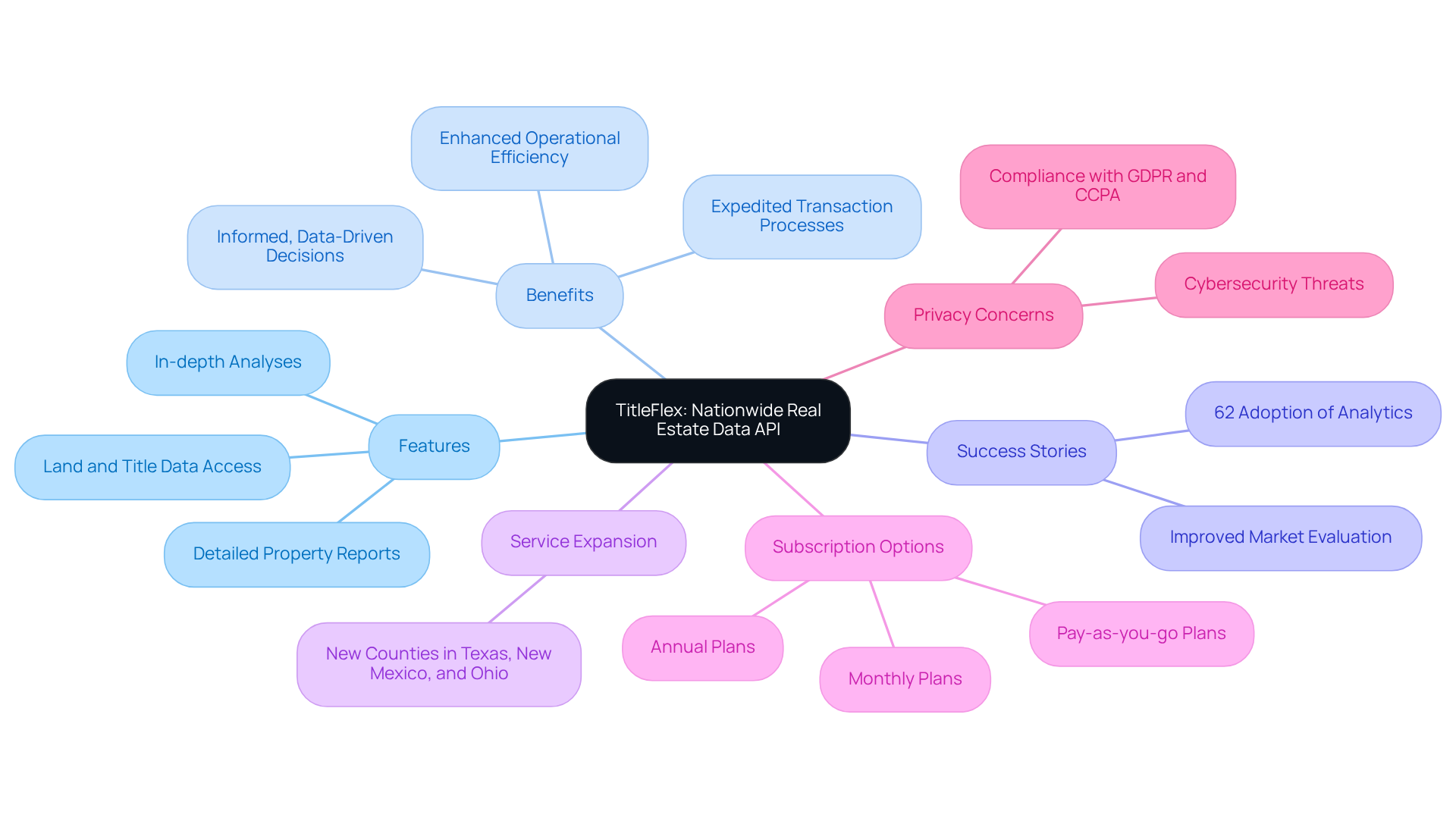 10 Essential APIs for Land and Title Data Access You Need