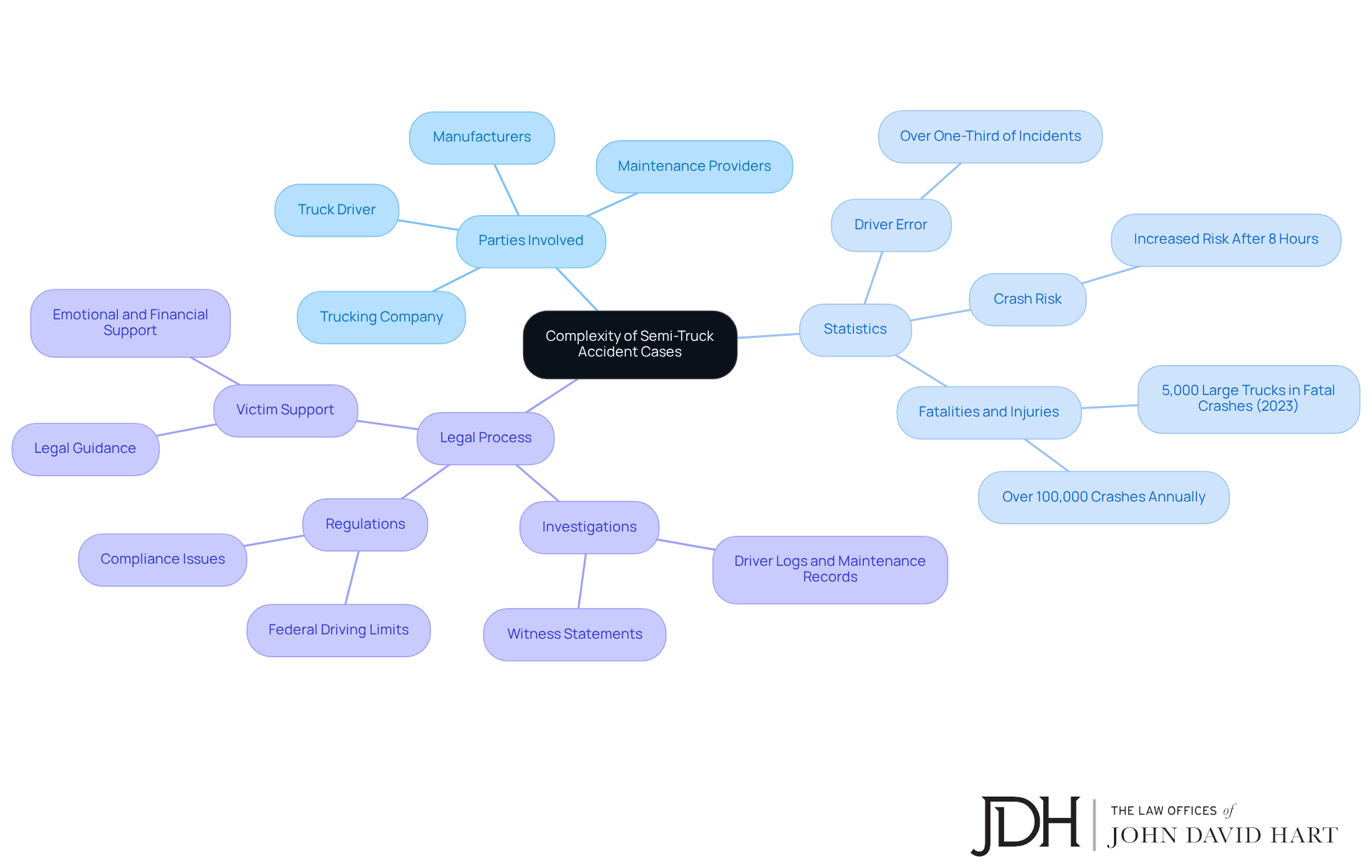 The central node represents the main topic, while branches show the various factors involved. Each color-coded branch helps you see how different elements like parties, statistics, and legal processes are connected. The central node represents the main topic, while branches show the various factors involved. Each color-coded branch helps you see how different elements like parties, statistics, and legal processes are connected.