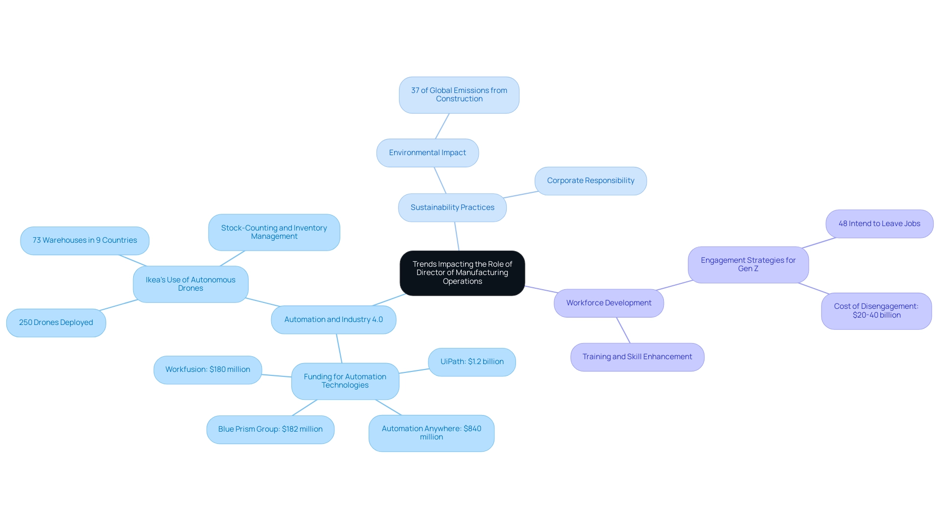 What Is a Director of Manufacturing Operations? Understanding the Role ...