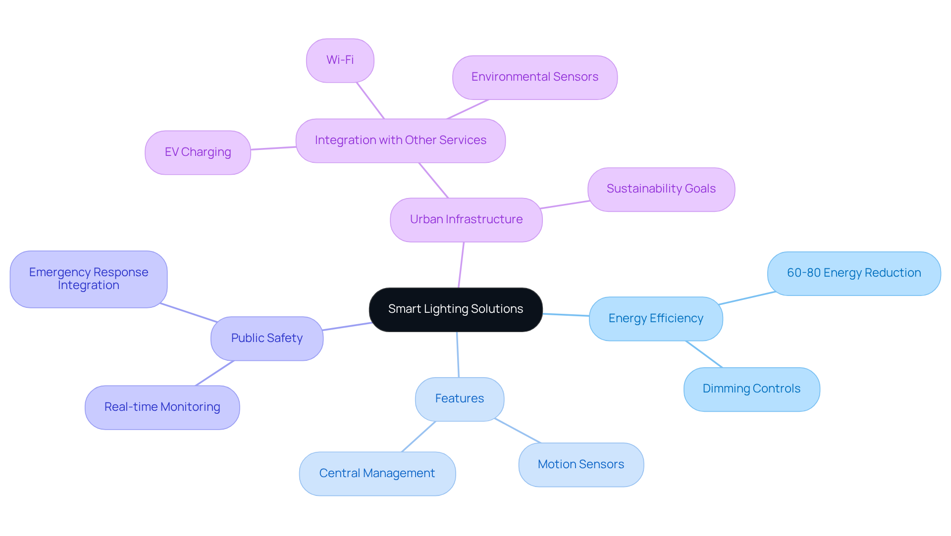 10 Key Insights on Urban Street Lighting for Building Owners
