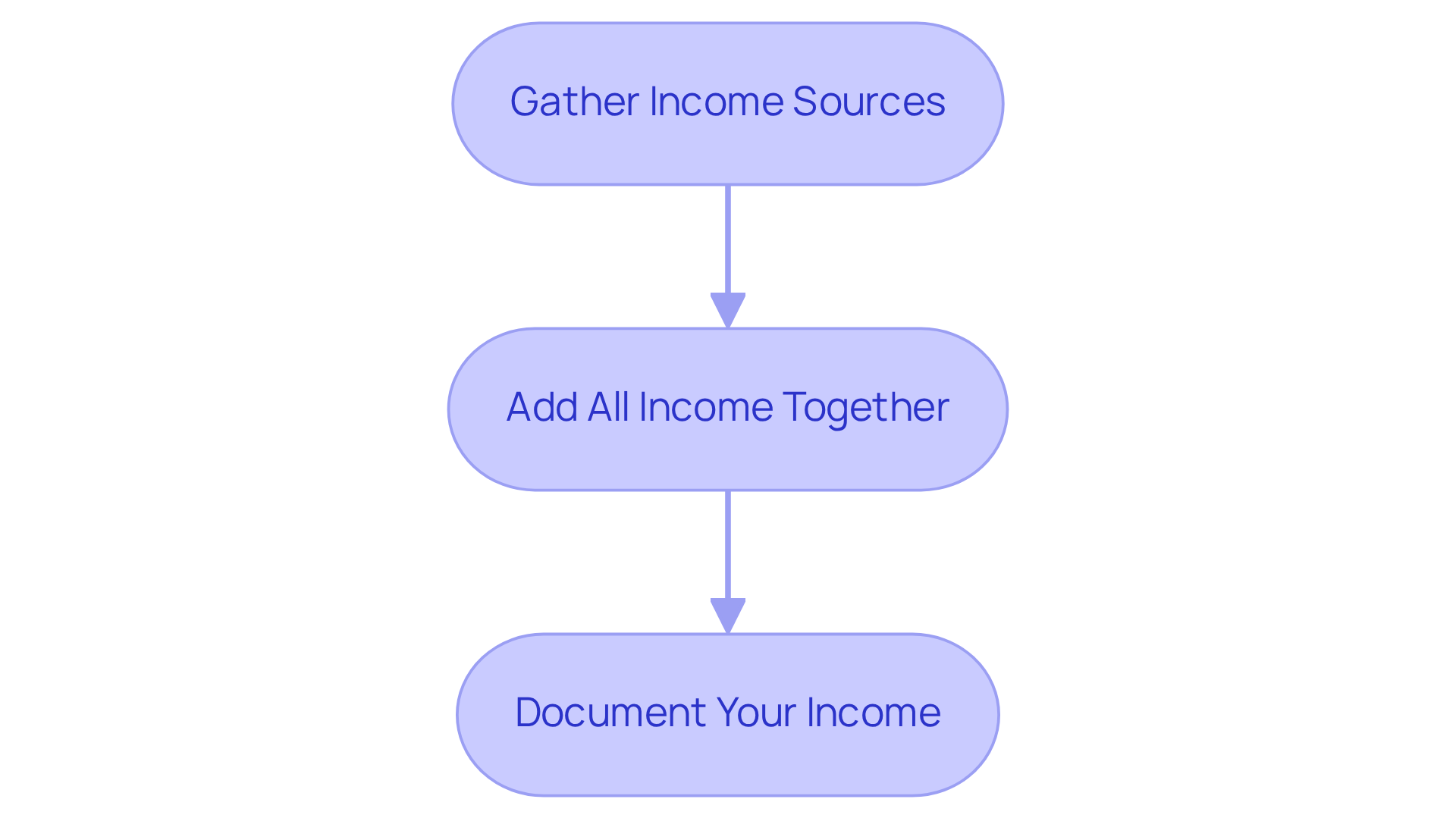 How to Calculate MAGI from AGI: A Step-by-Step Guide for Parents ...
