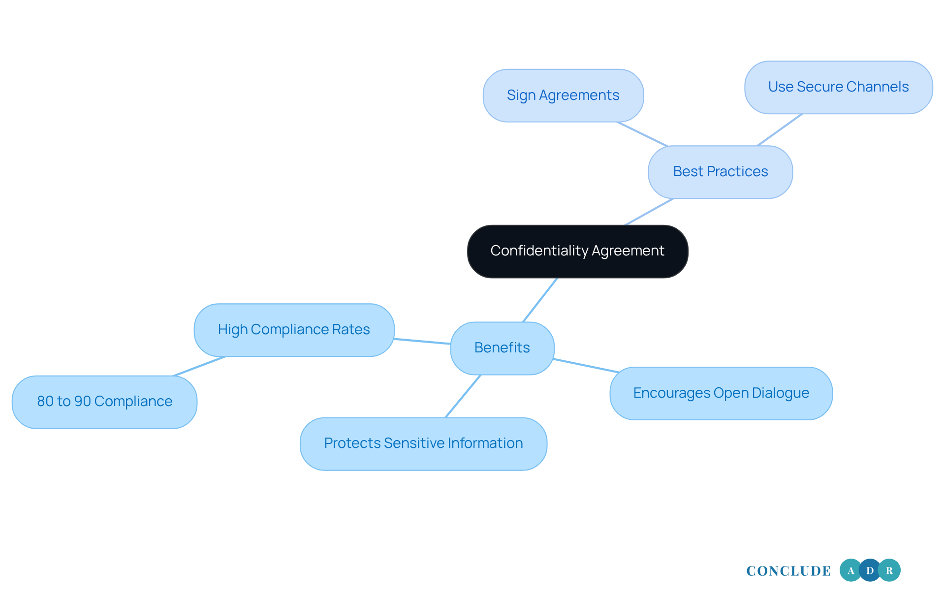10 Steps for Effective Contract Dispute Mediation in Victorville