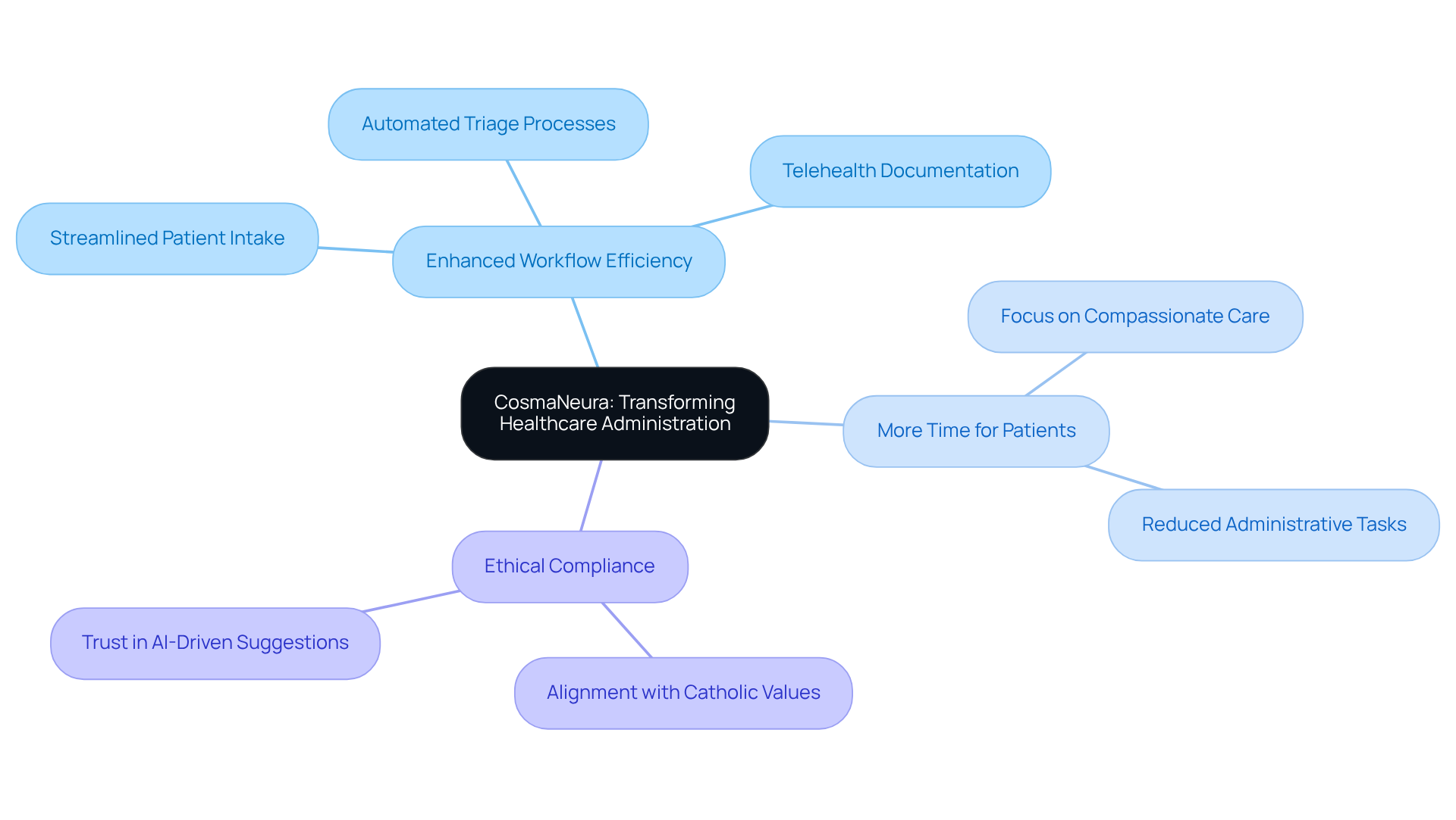 10 Medical Software Names Transforming Healthcare Administration