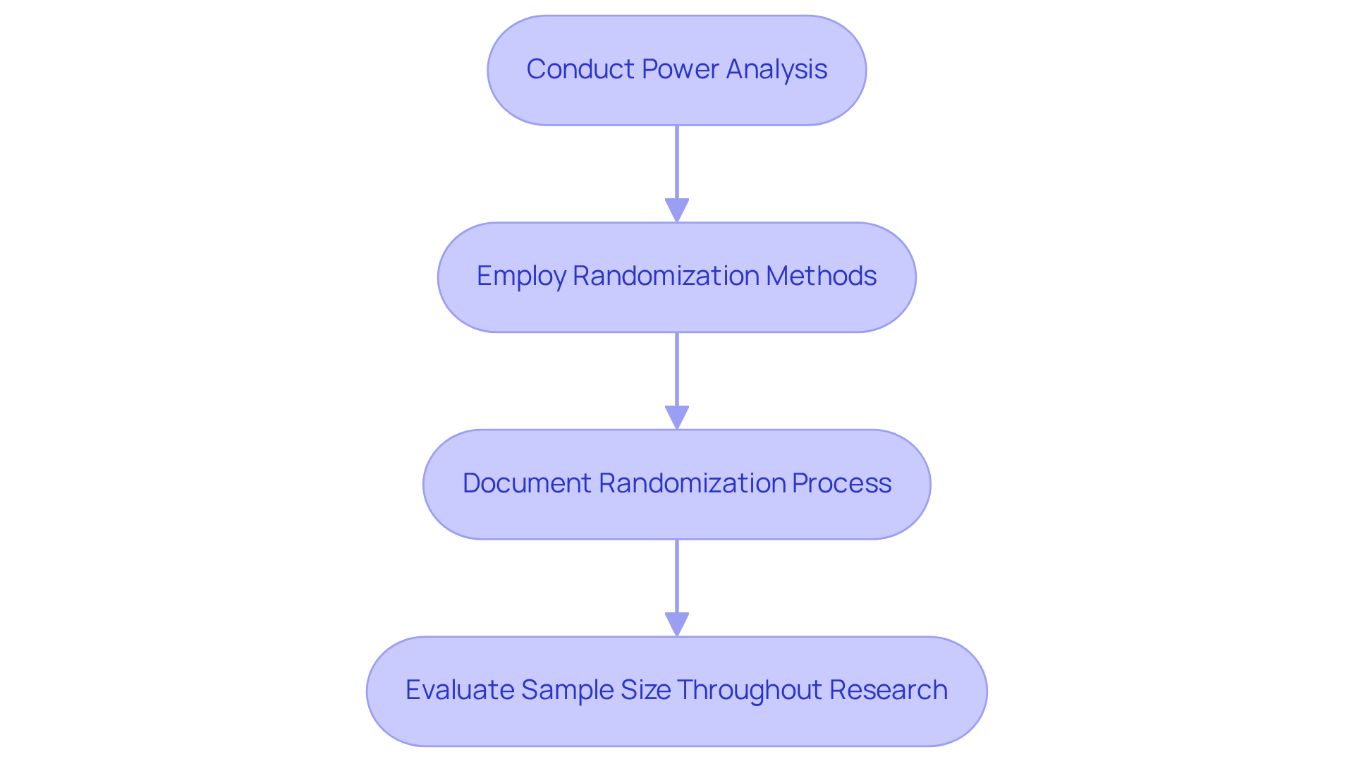 Master Efficient Sample Analysis for Preclinical Studies Today