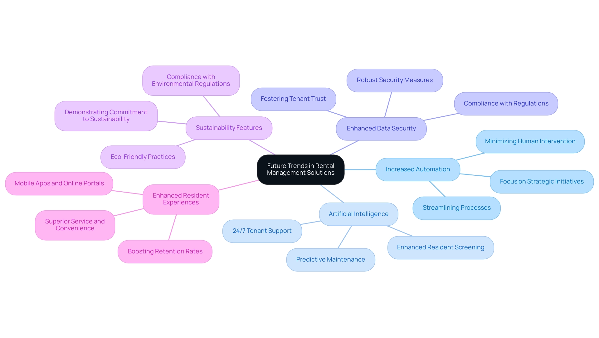 What Are Advanced Rental Management Solutions? A Comprehensive Overview ...