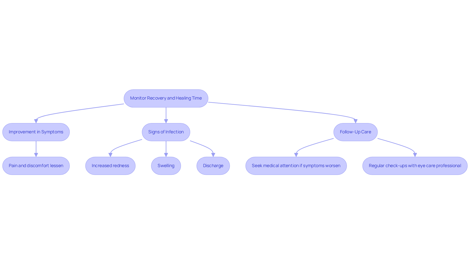 Manage Corneal Abrasion: Symptoms, Treatment, and Recovery Time ...