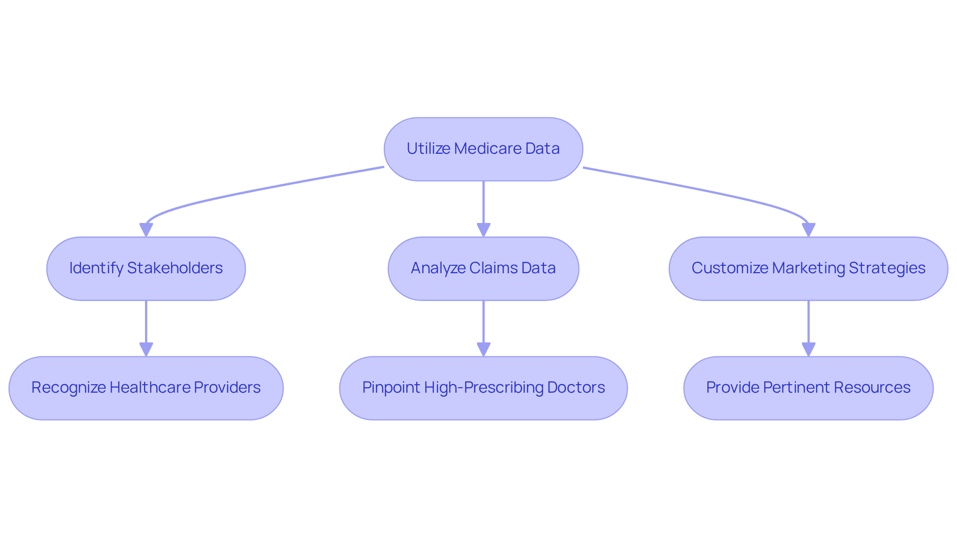 Master Pharma Commercial Strategies with Medicare Data Insights ...