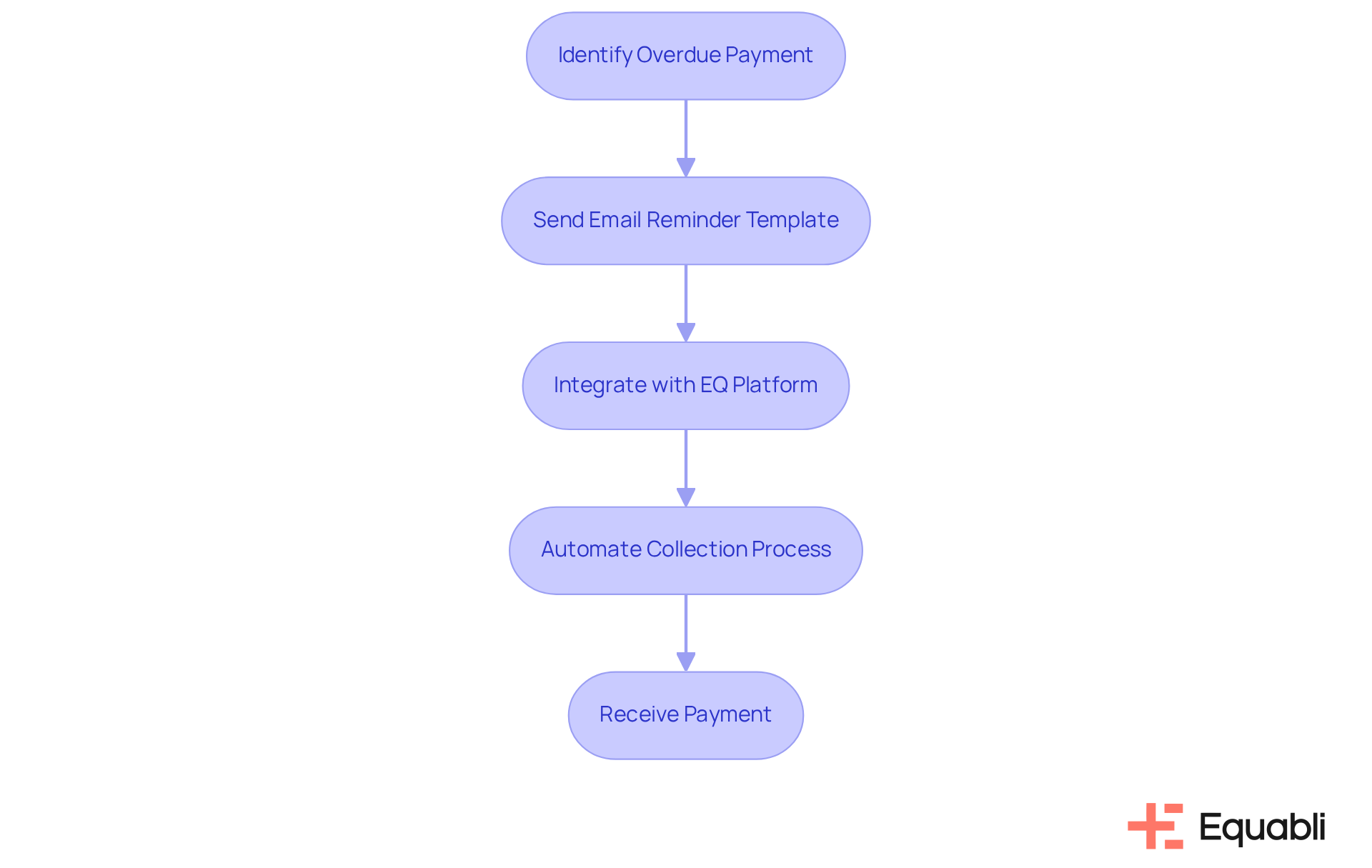 10 Professional Email Templates for Overdue Payment Reminders