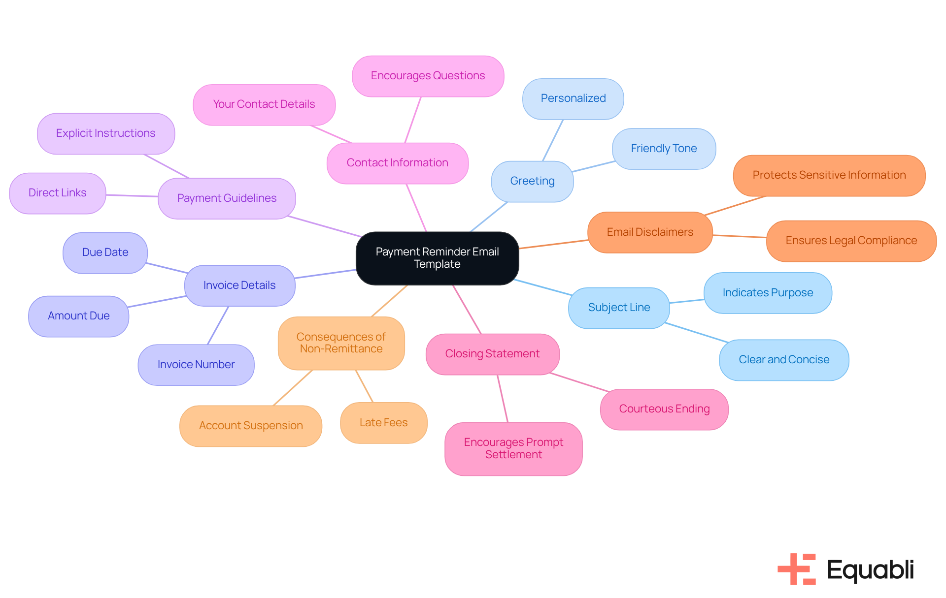 5 Steps to Craft a Payment Reminder Email Template for Debt Recovery