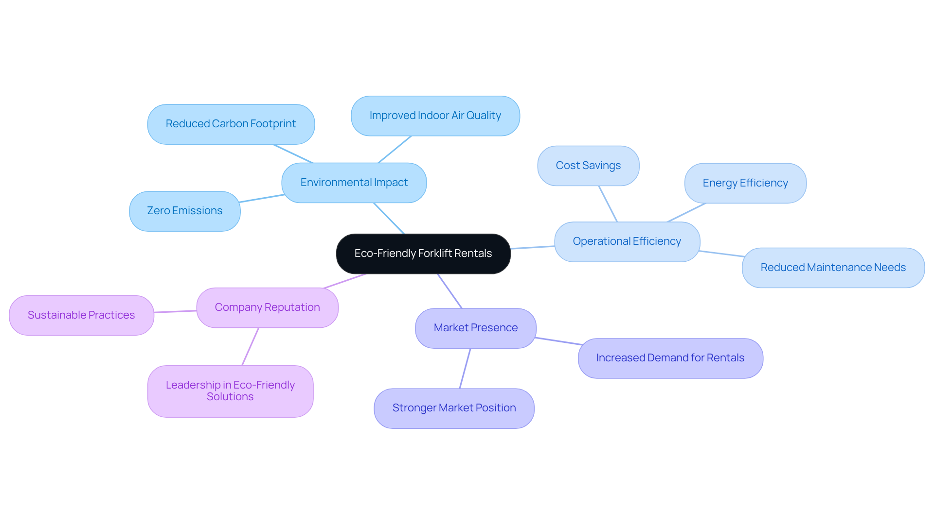 7 Benefits of Forklift Rental in Fort Worth for Project Managers