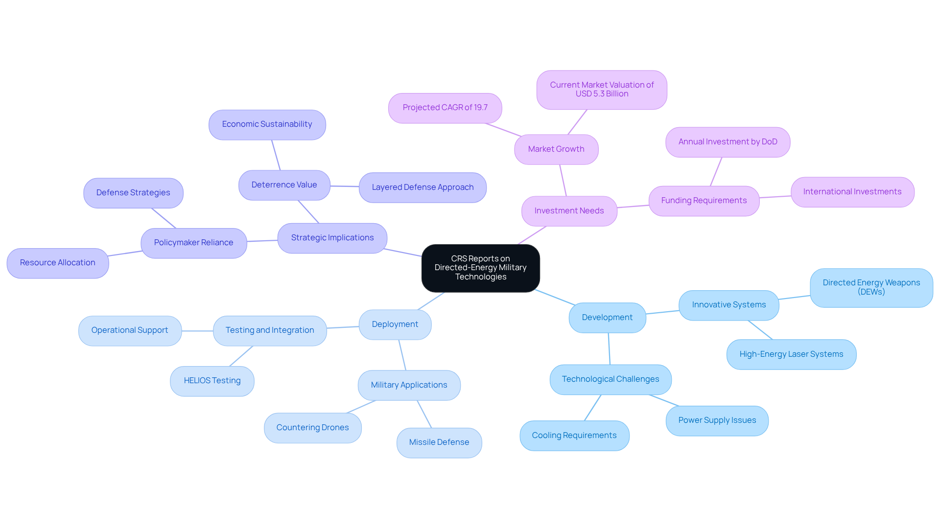 The central node represents the main topic, while the branches show different aspects of the reports. Each color-coded branch helps you understand how these areas connect to the overall theme. The central node represents the main topic, while the branches show different aspects of the reports. Each color-coded branch helps you understand how these areas connect to the overall theme.