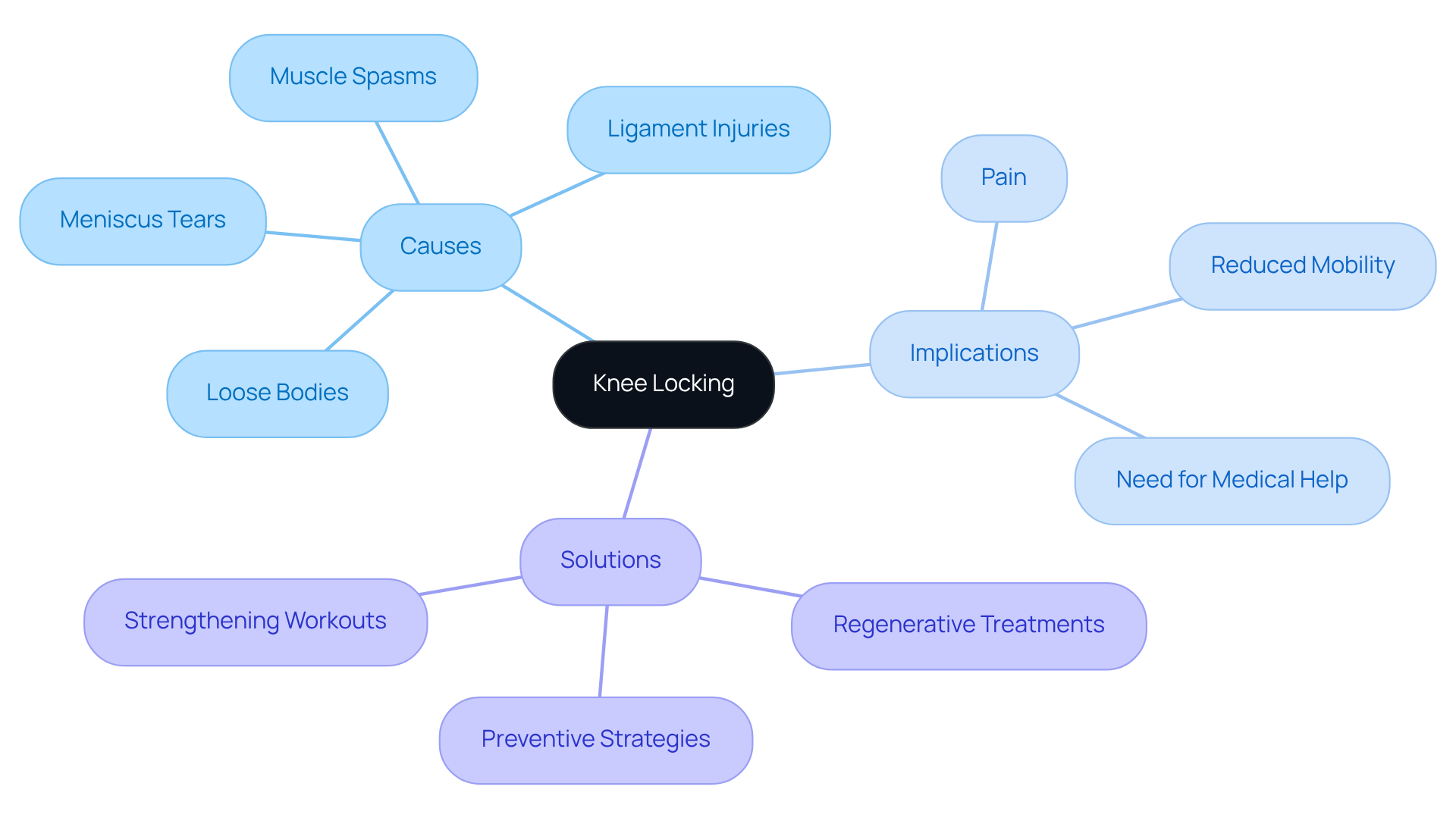 Why Locking Your Knees Is Bad: Risks Every Active Professional Should ...