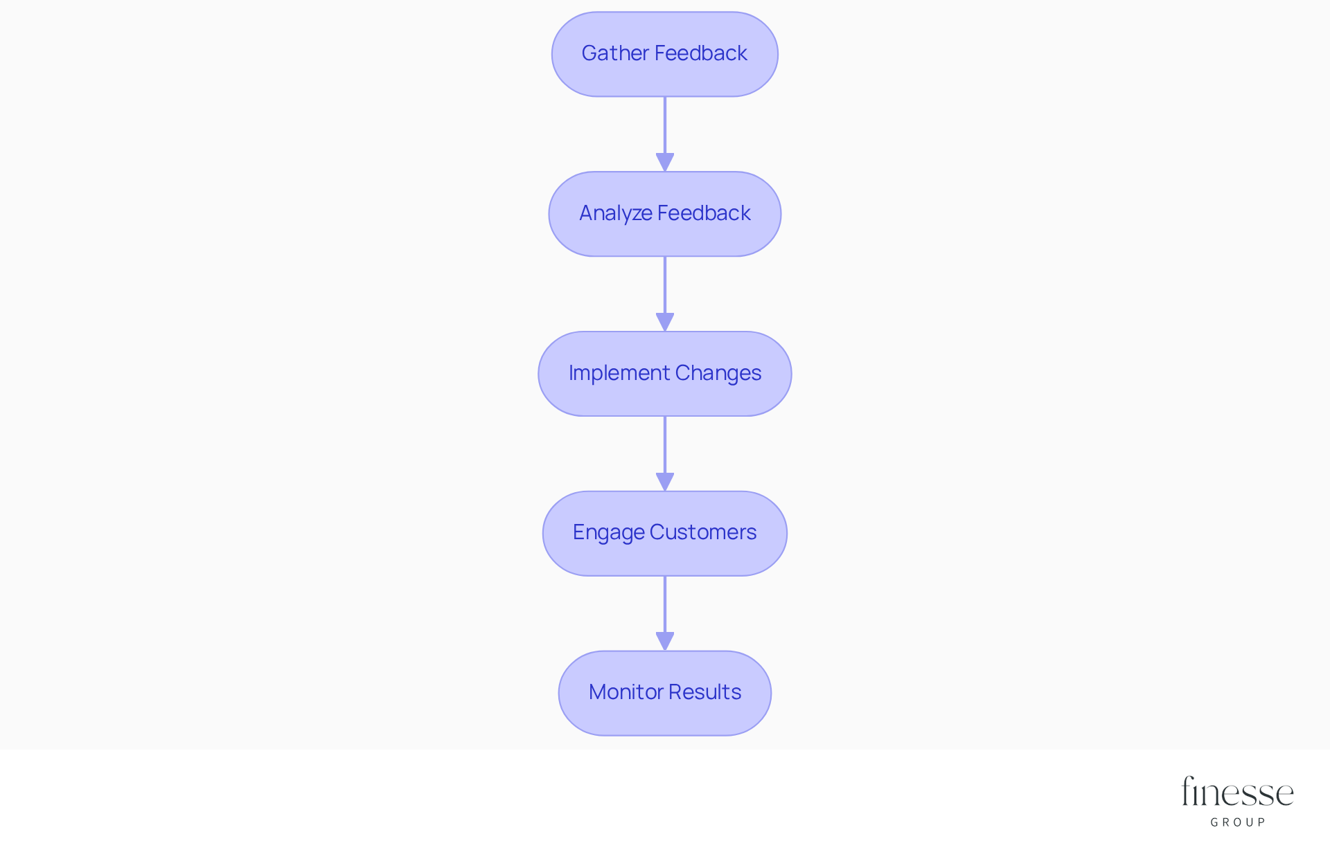 9 Essential Luxury Hotel Brand Voice Guidelines for Success - Finesse Group