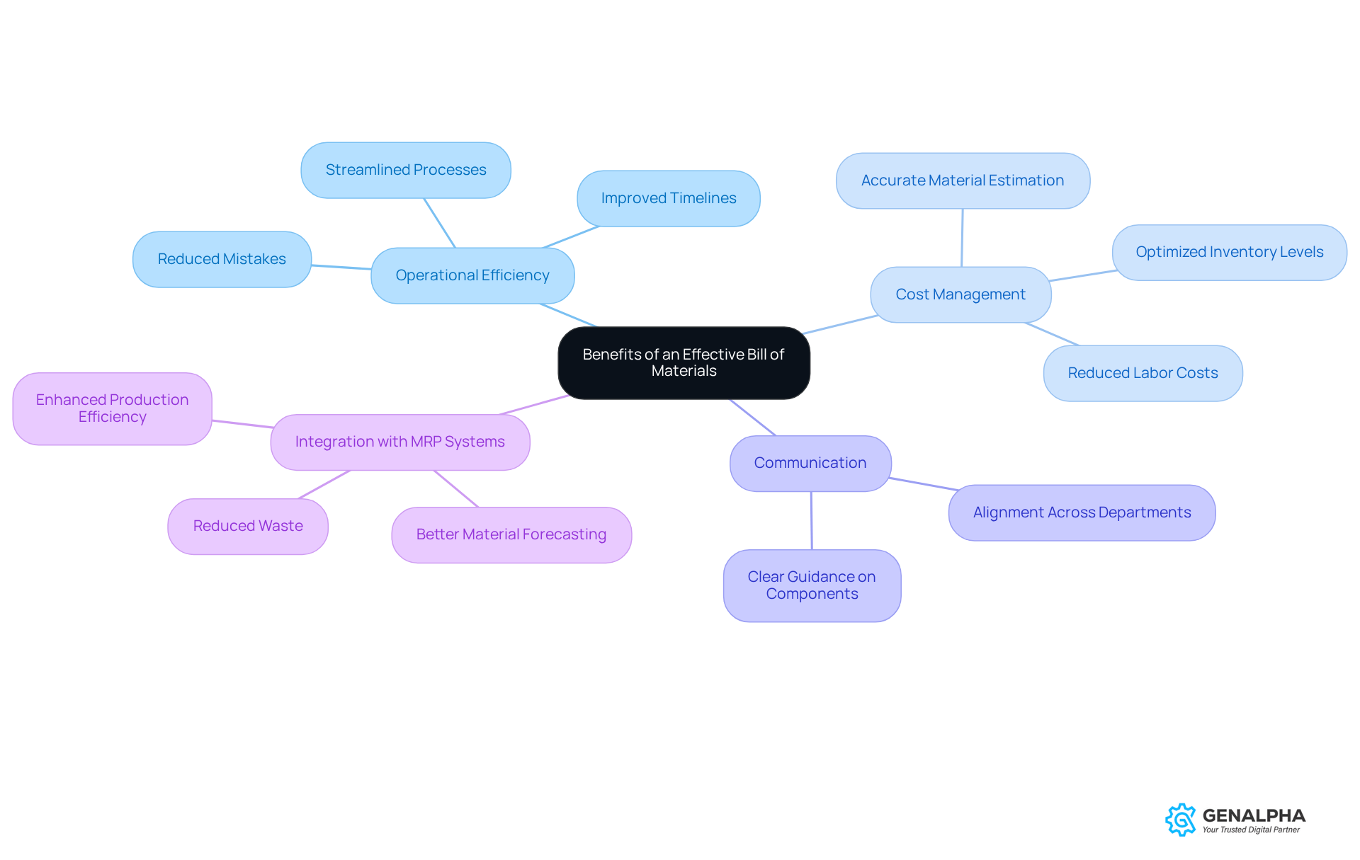 10 Key Insights for Effective BOM Manufacturing in Equipment Production
