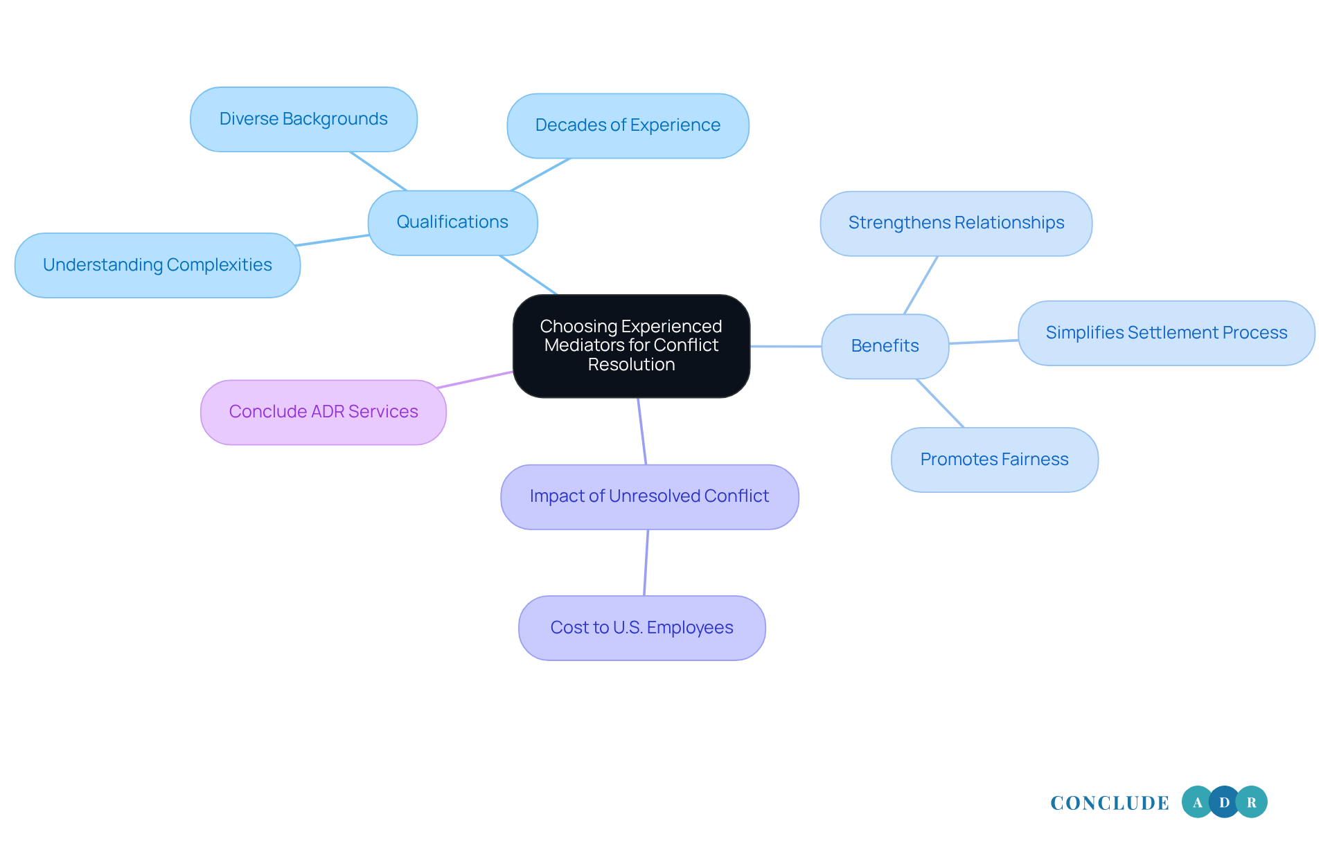 8 Tips for Choosing an Apple Valley Workplace Mediator