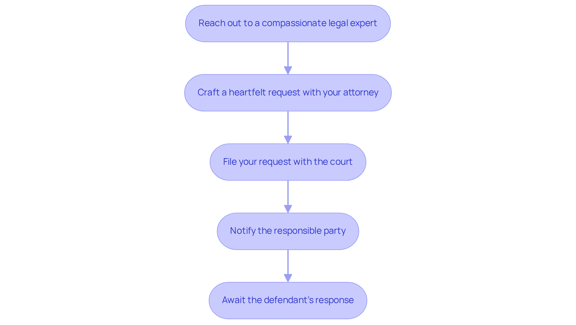 Navigate Plane Crash Wrongful Death Claims Near You: A Step-by-Step ...