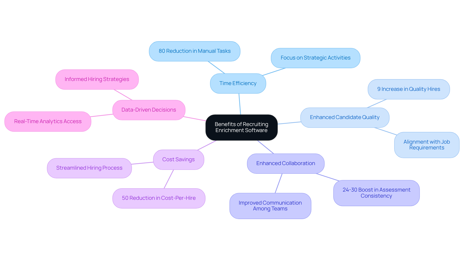 Discover the Best Recruiting Enrichment Software for Your Needs