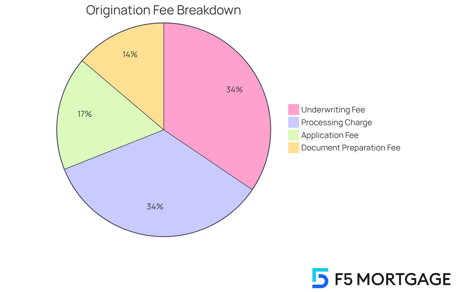 Understanding Origination Charges: Key Insights for Homebuyers - F5 ...