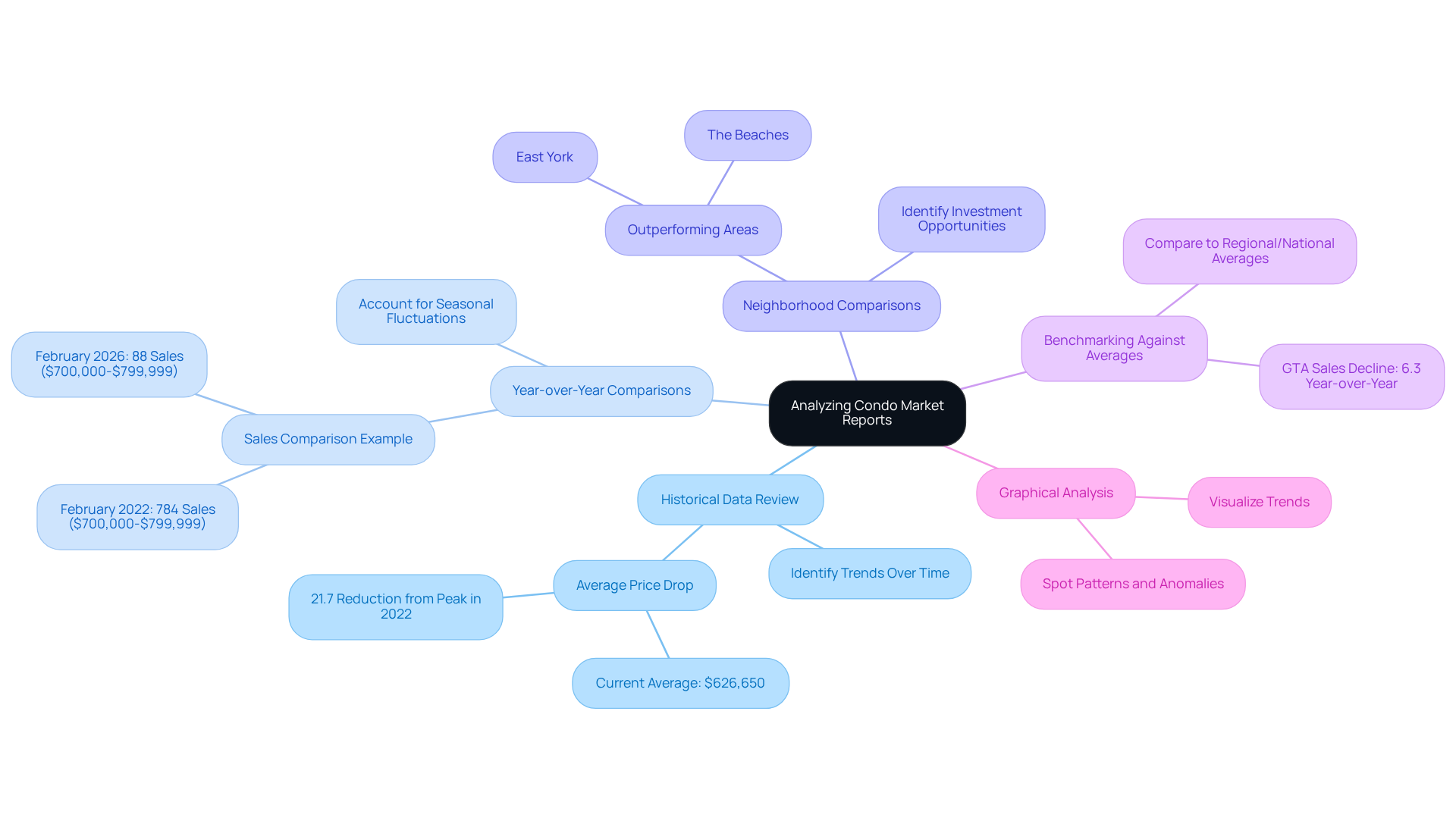 Start at the center with the main topic, then follow the branches to explore different methods of analysis. Each branch represents a key area of focus, and the sub-branches provide additional details or examples to help you understand how to apply these methods. Start at the center with the main topic, then follow the branches to explore different methods of analysis. Each branch represents a key area of focus, and the sub-branches provide additional details or examples to help you understand how to apply these methods.