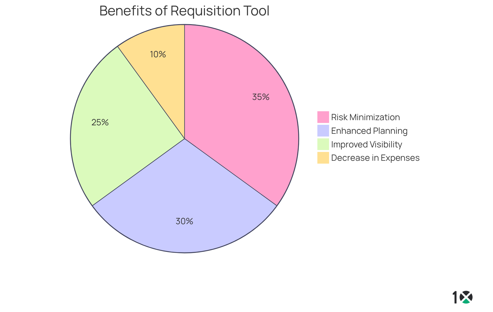 10 Benefits of a Purchase Requisition Tool for Distributors - 10X ERP