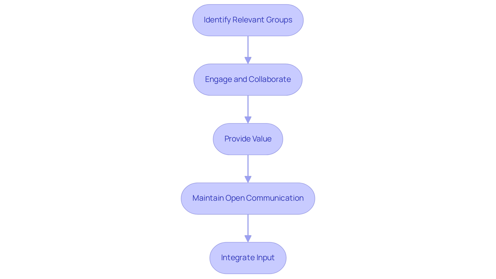 How to Improve Patient Recruitment: A Step-by-Step Guide for Clinical Trials