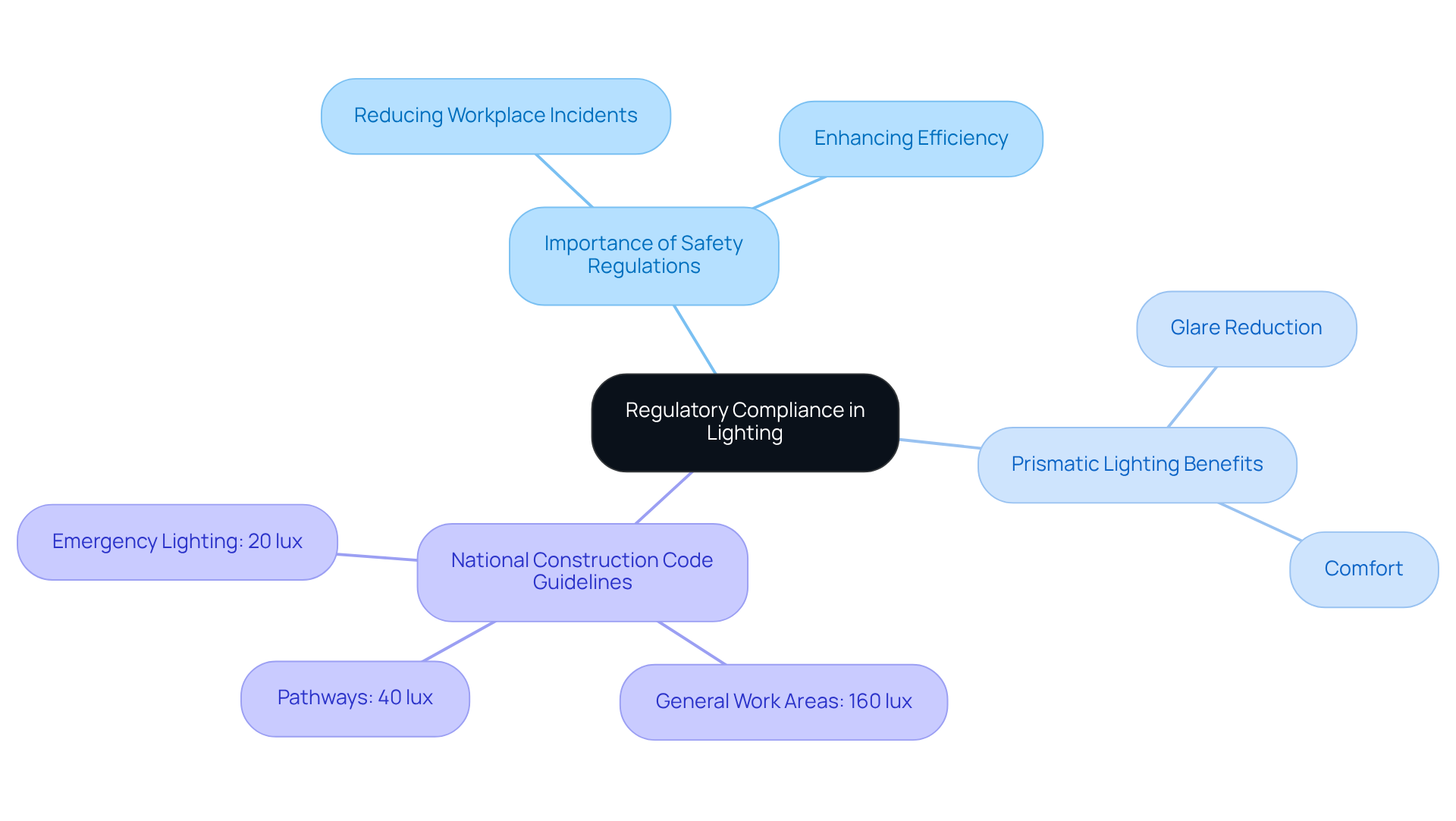 10 Benefits of Prismatic Light for Building Owners' Spaces