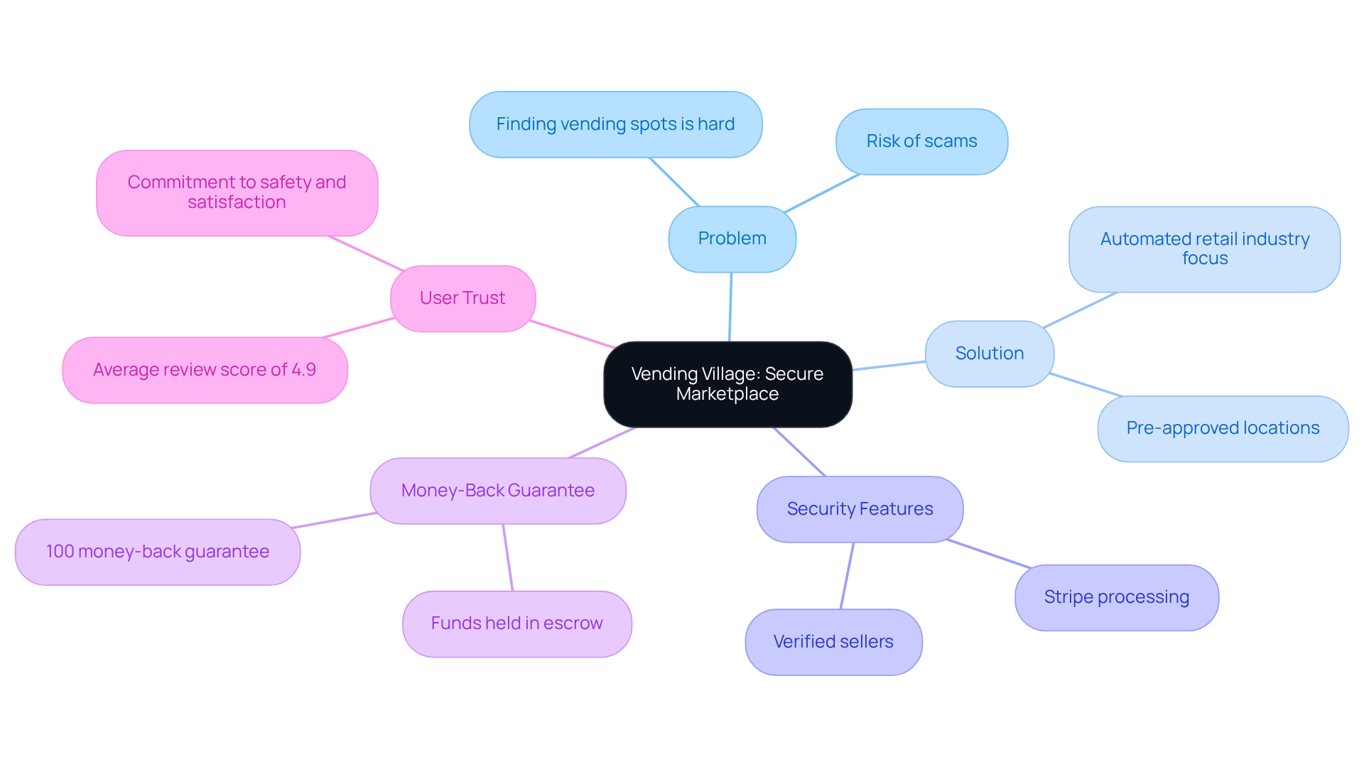 10 Smart Vending Solutions to Enhance Your Operations