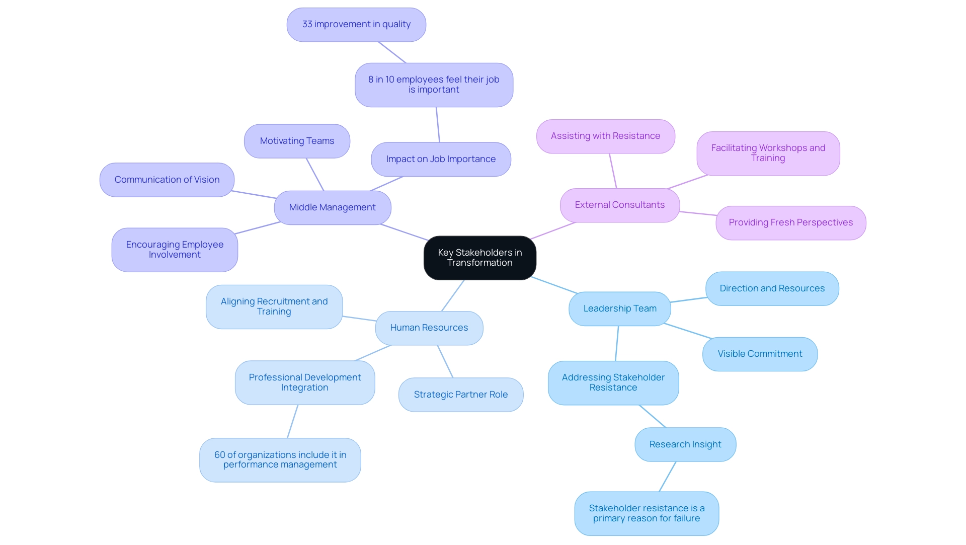 How to Successfully Implement Business Culture Transformation Consulting: A Step-by-Step Guide