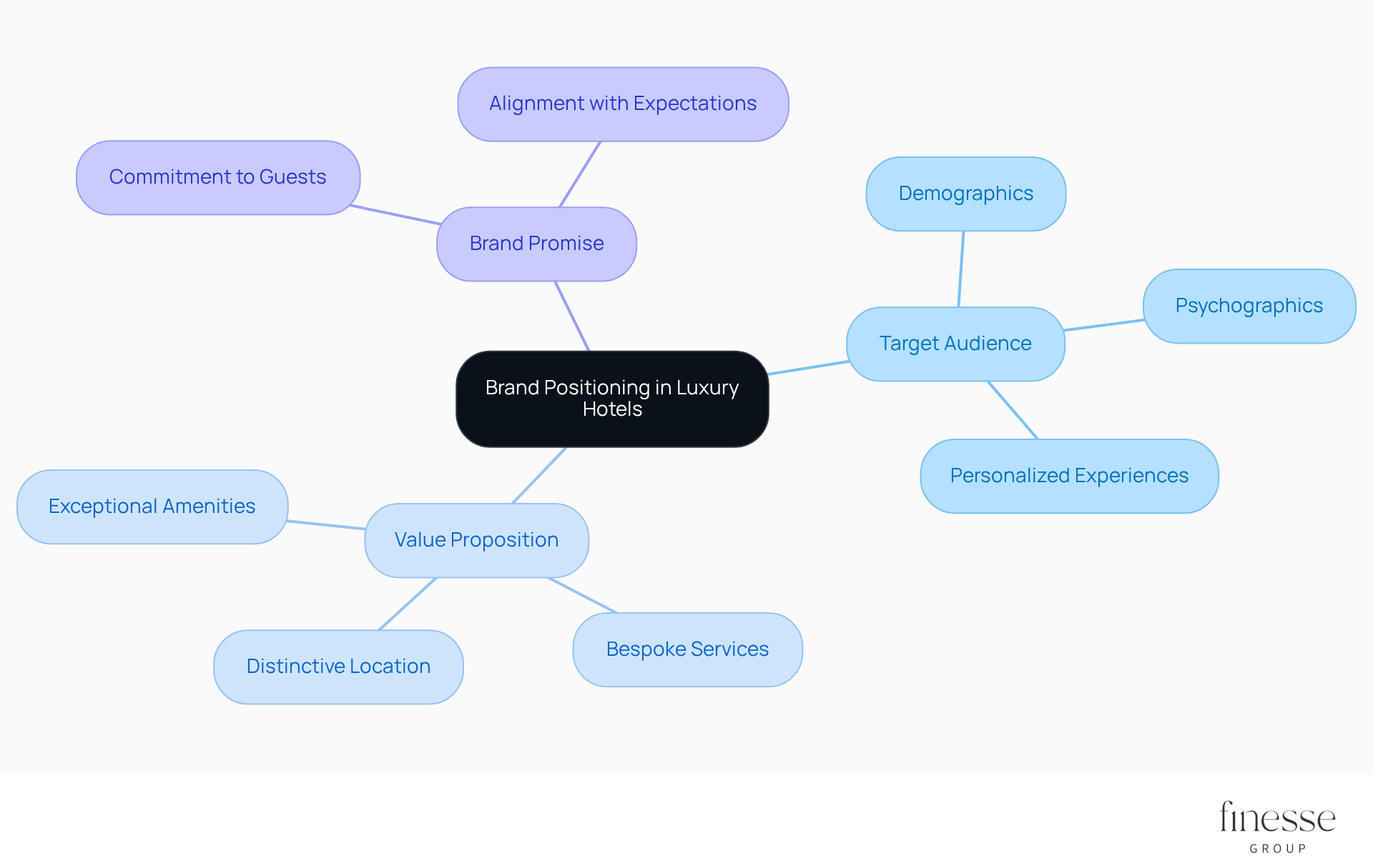 Create a Brand Positioning Matrix for Luxury Hotels: A Step-by-Step ...