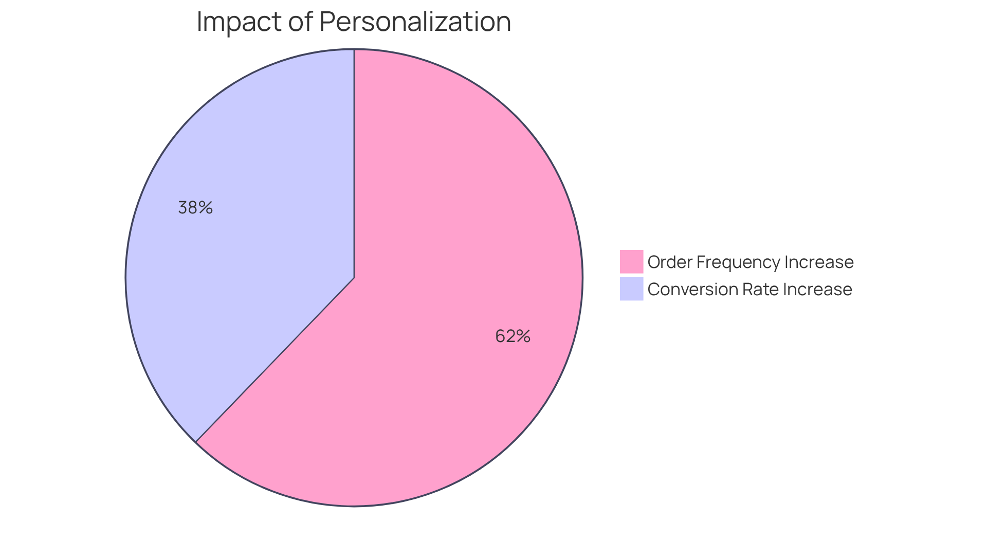 10 Tools to Enhance Your Automated Lead Discovery Pipelines