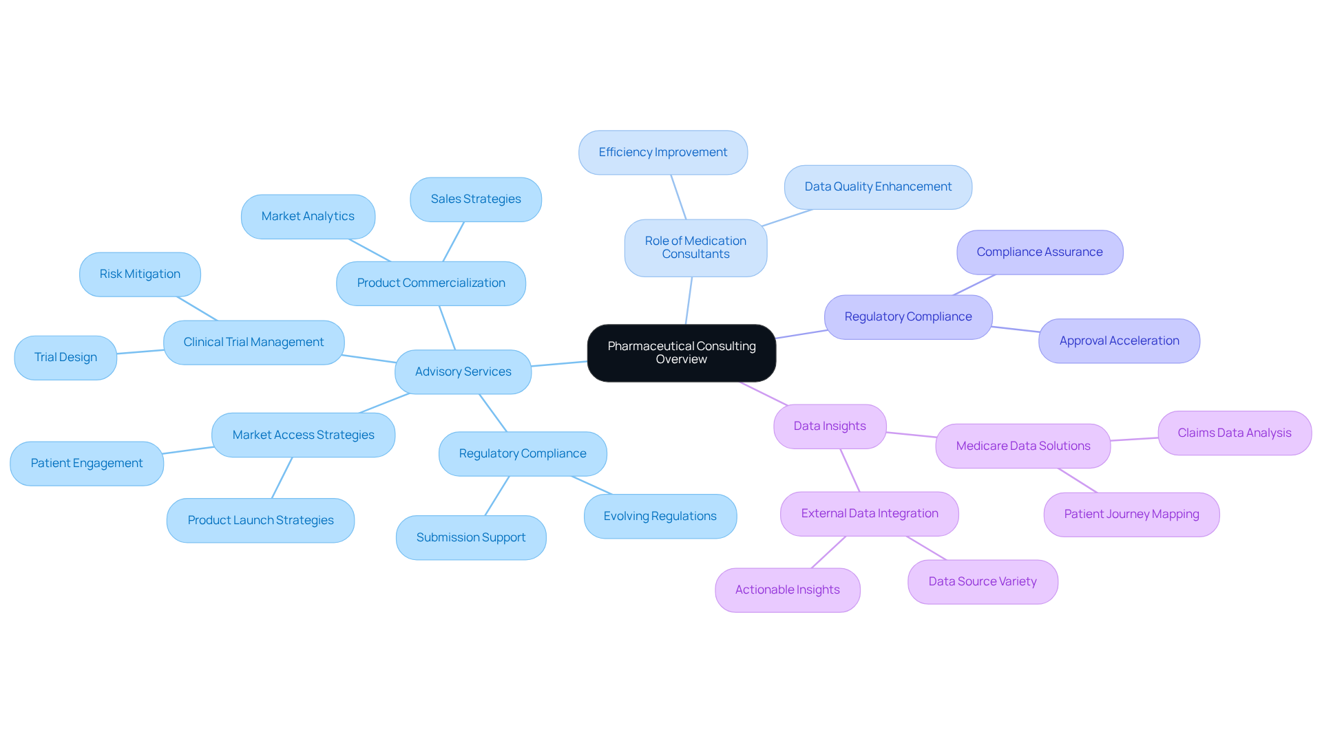 Comparing Pharmaceutical Consulting Firms: Key Insights and Criteria ...
