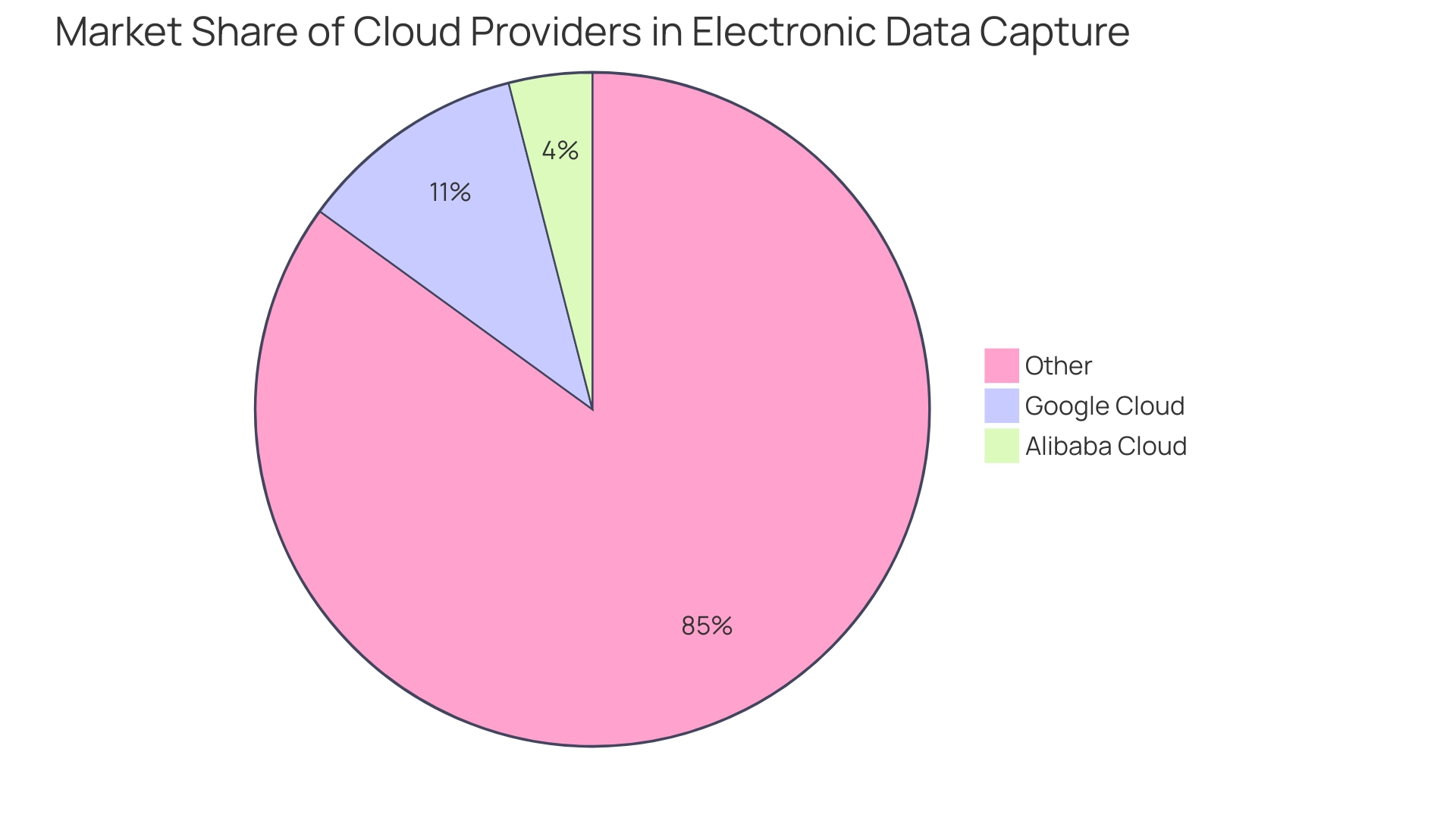 Comparing Electronic Data Capture Systems for Clinical Trials: Which One Is Right for You?