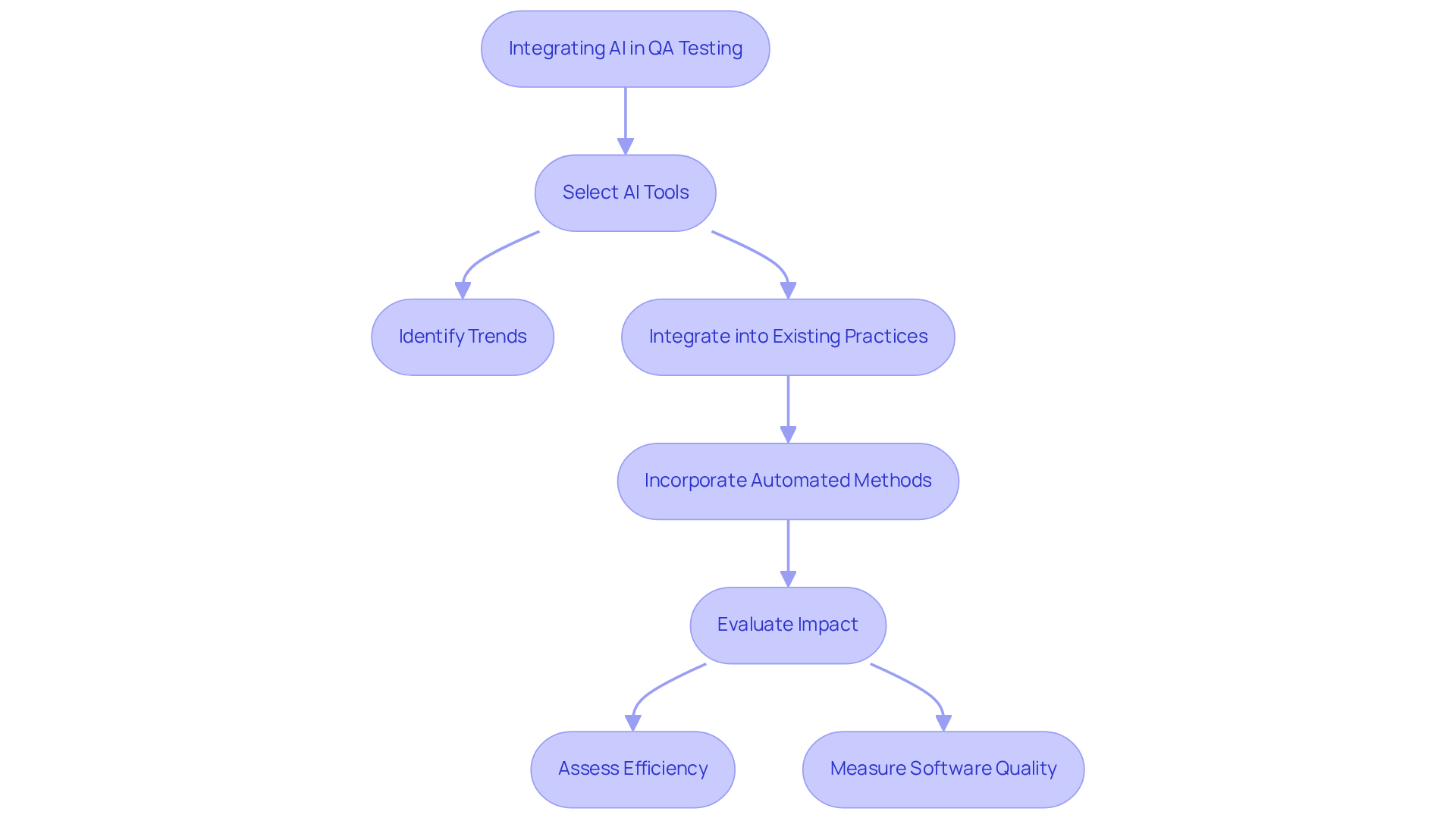10 AI Quality Assurance Testing Tools to Boost Efficiency