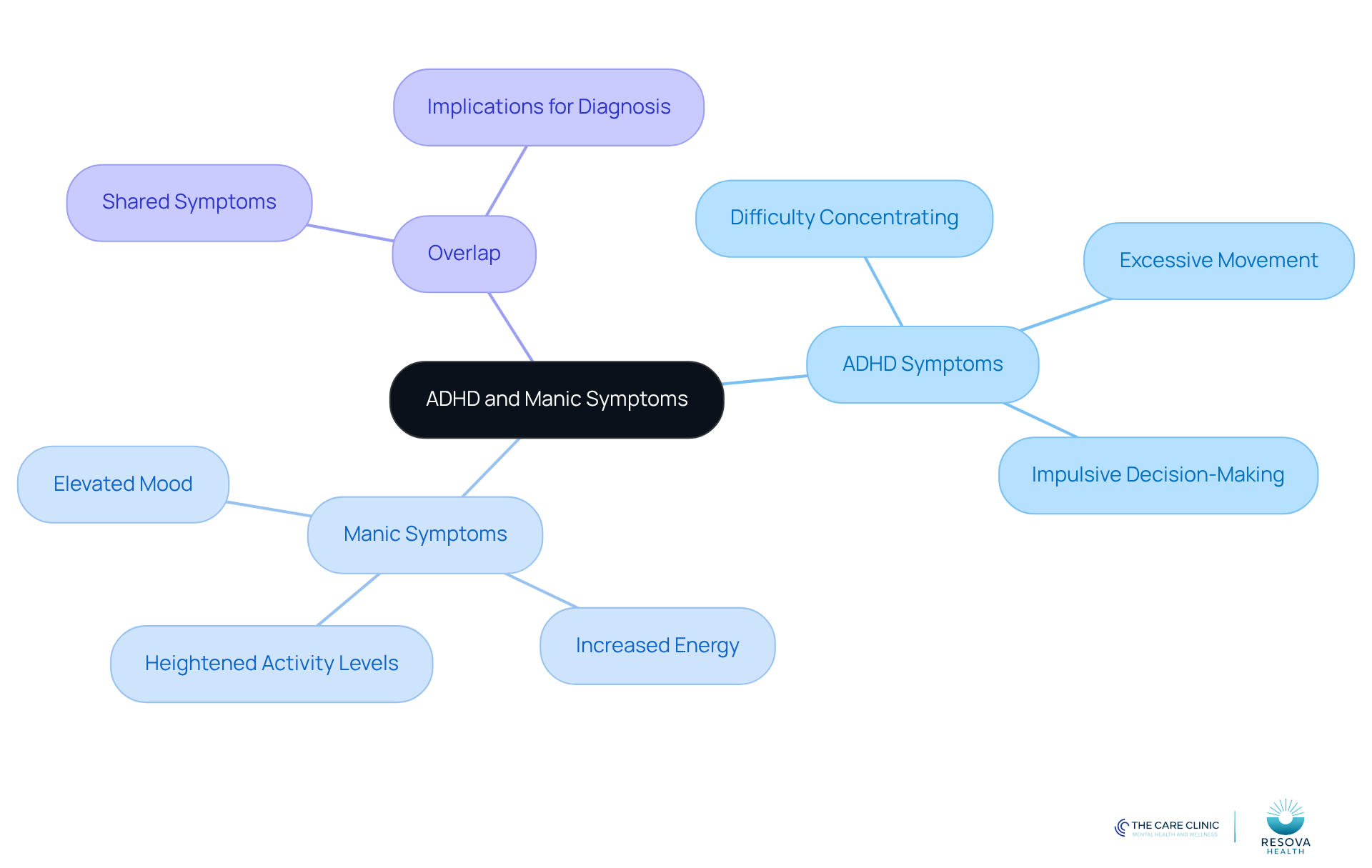 Understanding ADHD and Manic Symptoms: A Comprehensive Guide - The Care ...