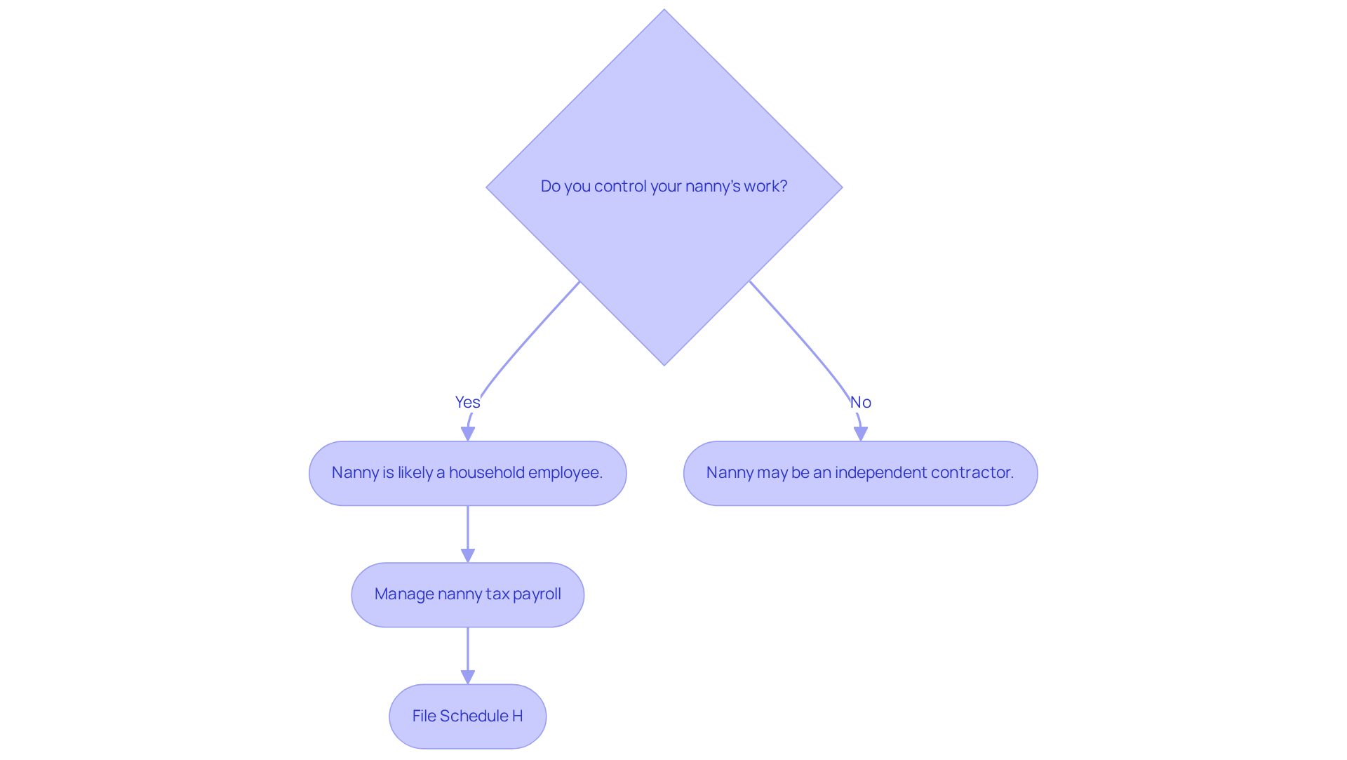 Master Nanny Tax Payroll: A Step-by-Step Guide for Young Parents ...