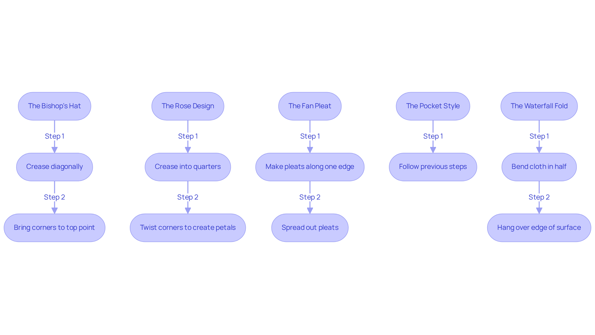 Each box shows a different napkin fold technique. Follow the arrows to see the steps needed to create each beautiful design for your wedding table settings.