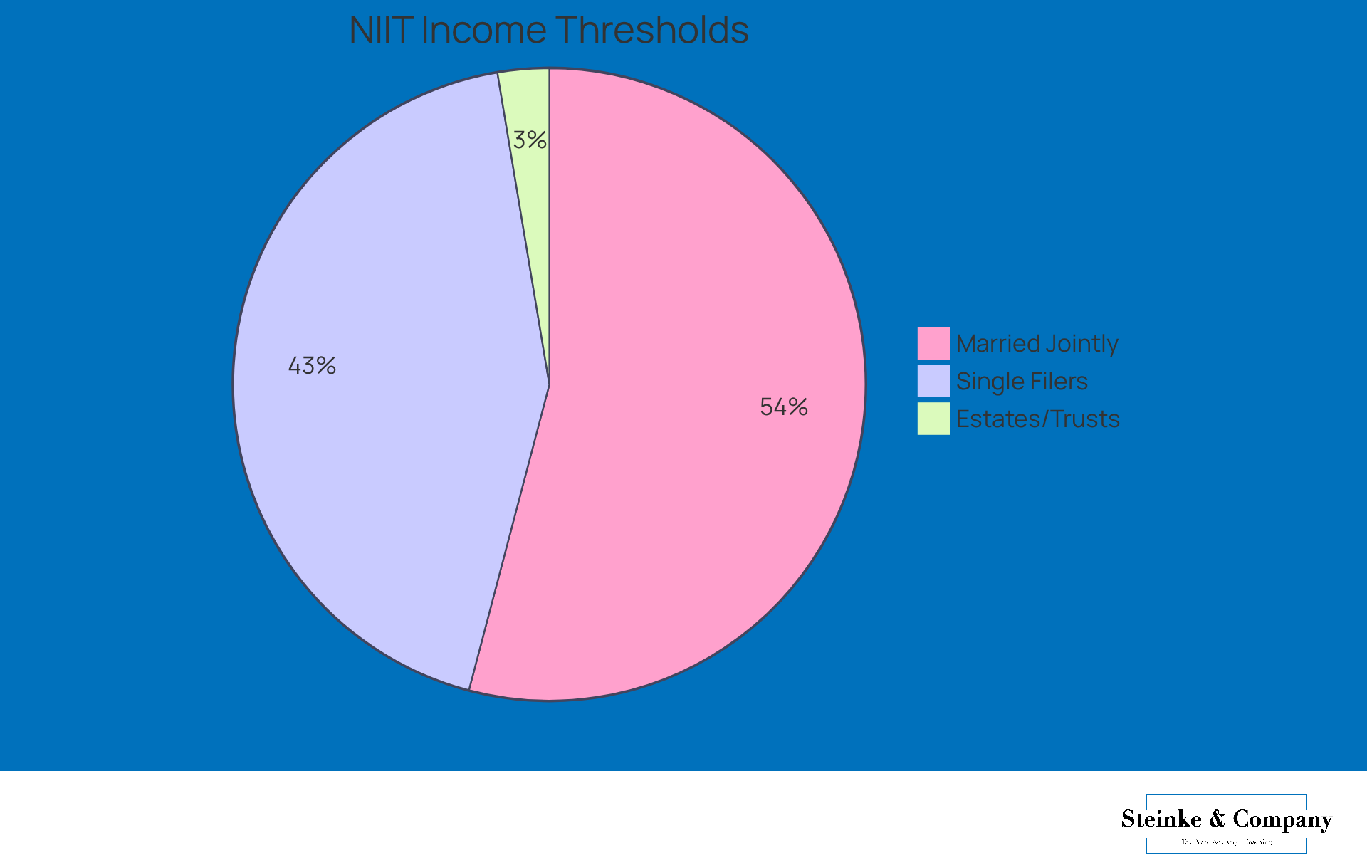 What Is NIIT Tax? Understanding Its Impact on Small Businesses