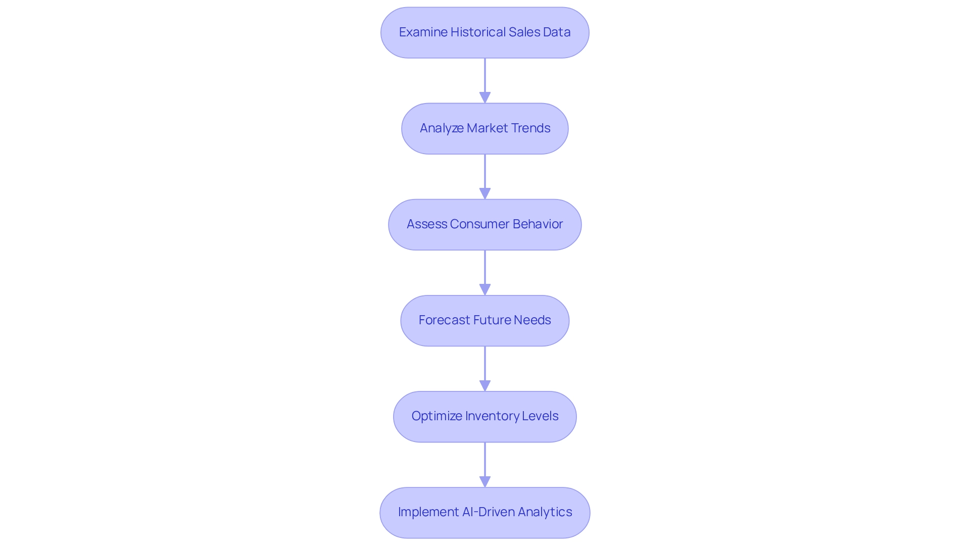 What Is a Retail Demand Planner? Understanding the Role and ...