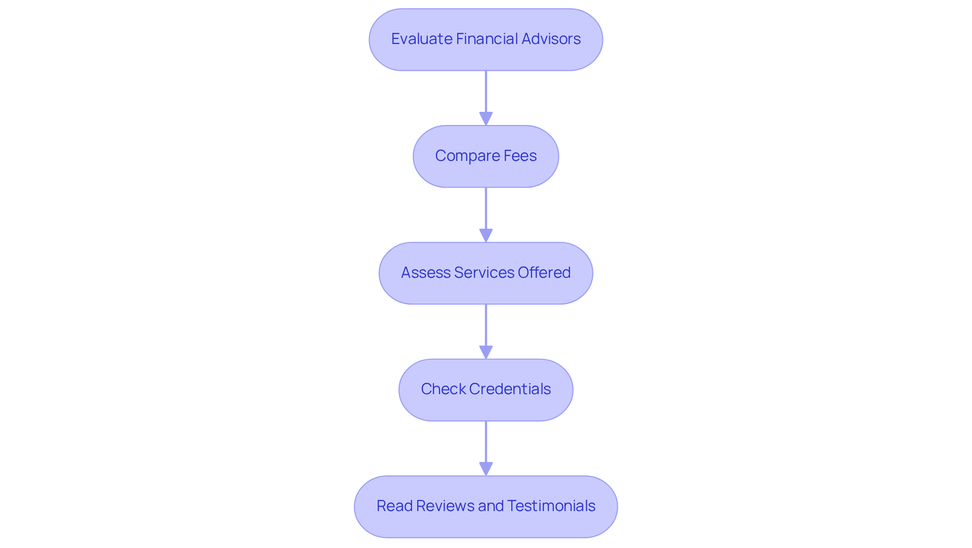 Understand How Much a Financial Advisor Costs Per Hour for Families ...