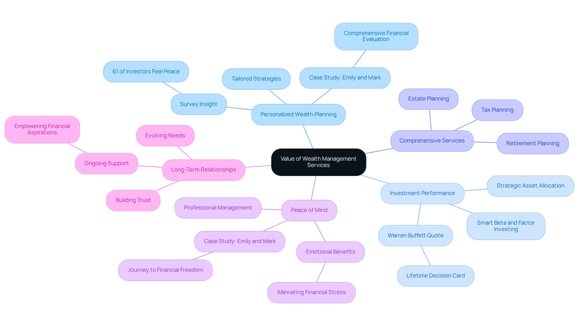 What Do Wealth Managers Charge? Understanding Fee Structures and Costs ...