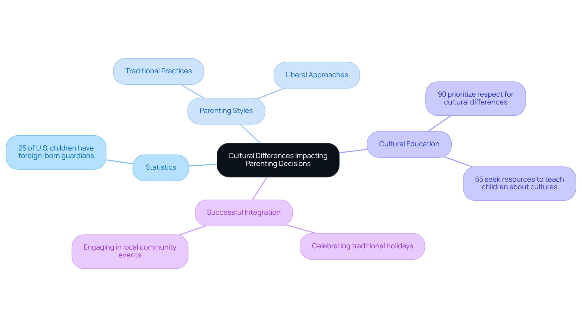 10 Desventajas de Tener un Hijo en Estados Unidos para Turistas