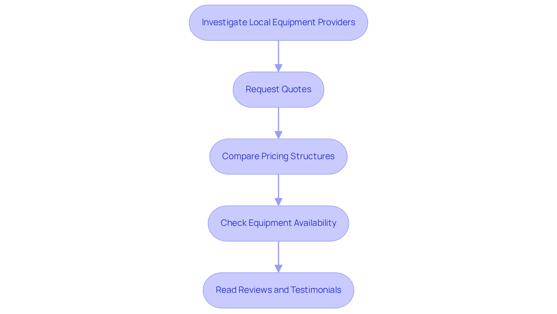 Find the Best Portable Concrete Crusher Rental Near You