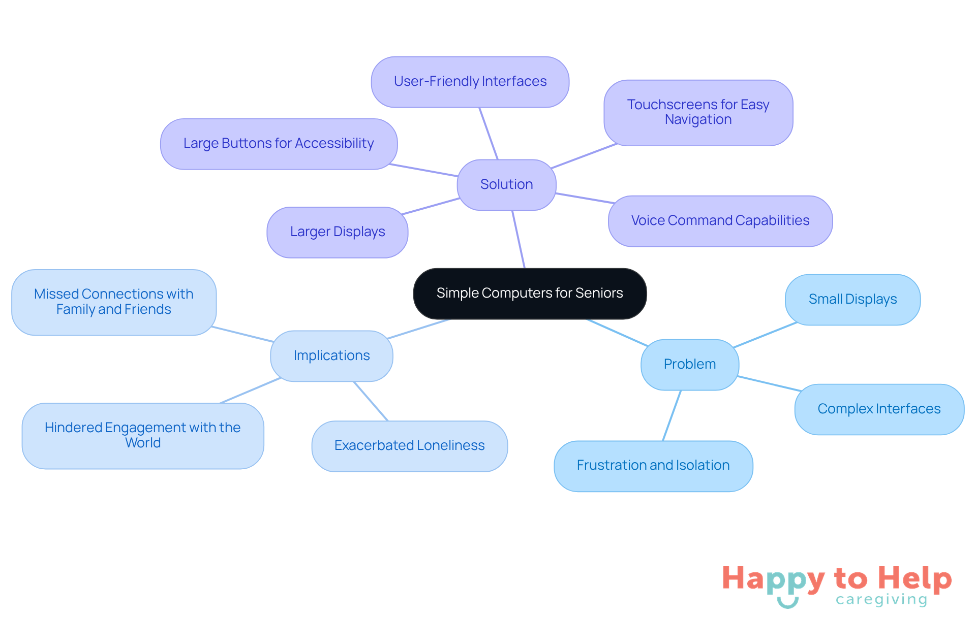 Comparing Simple Computers for Seniors: Features, Pros, and Cons ...
