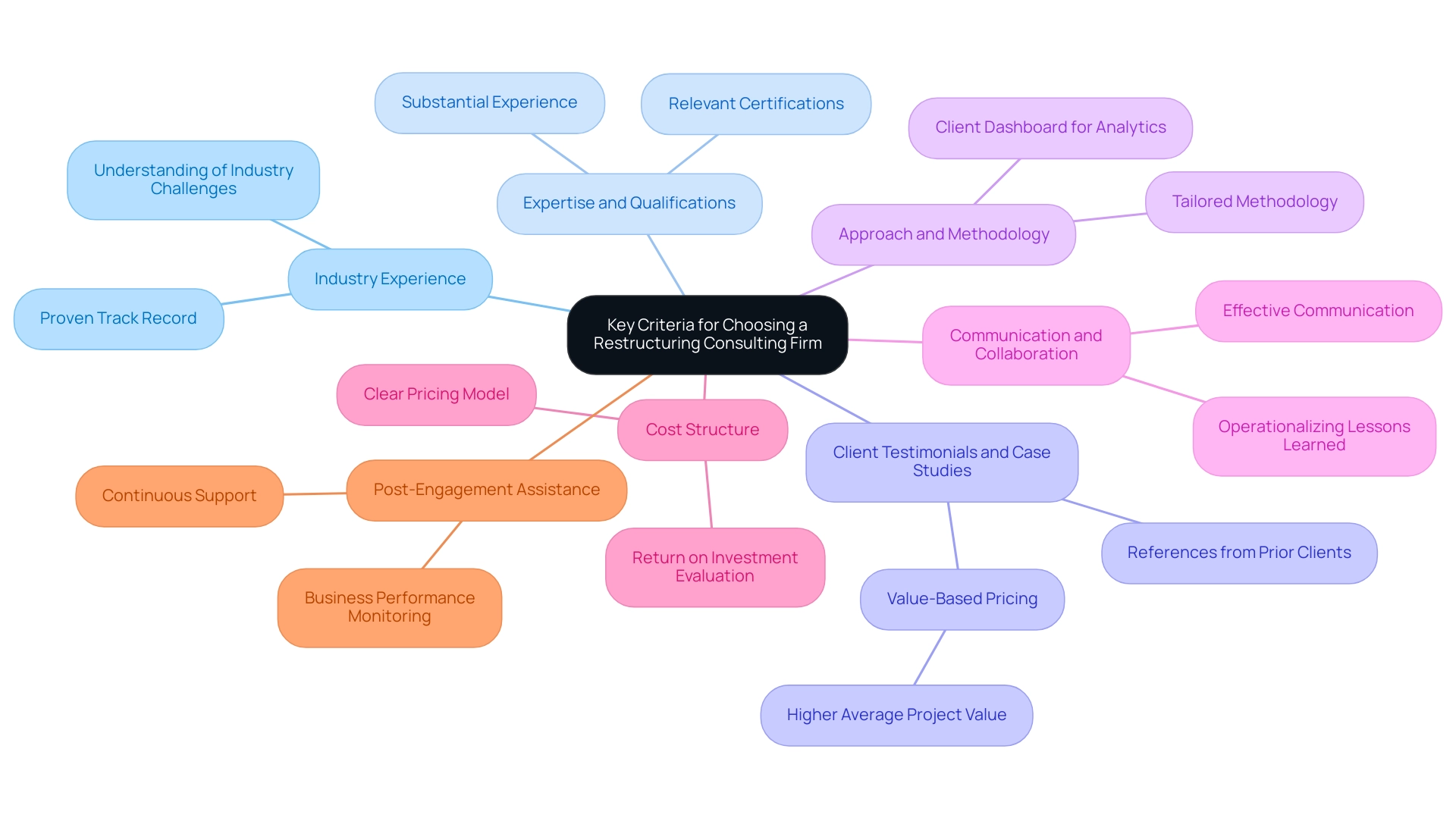 How to Choose the Right Business Restructuring Consulting Firm in Fort Lauderdale: A Step-by-Step Guide