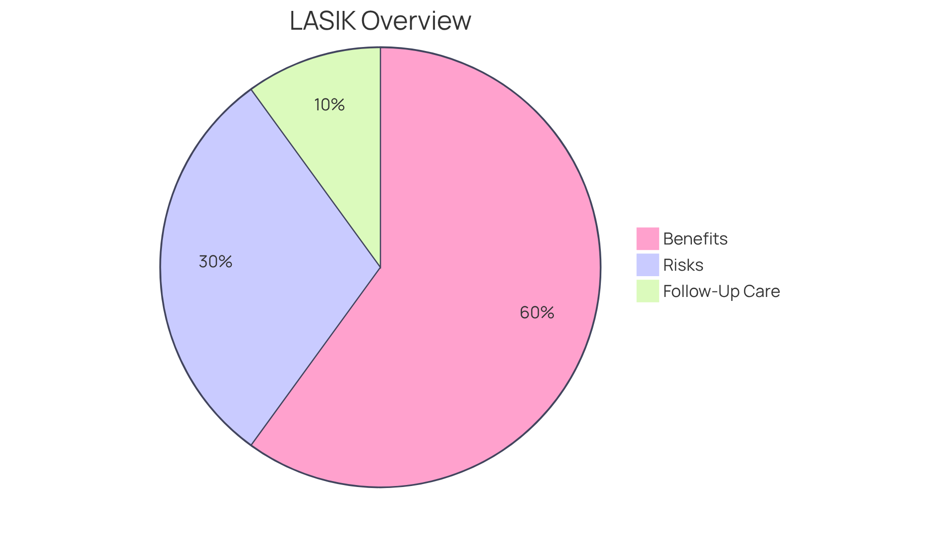 How Long Does LASIK Eye Surgery Take? Your Complete Timeline | Pacific ...