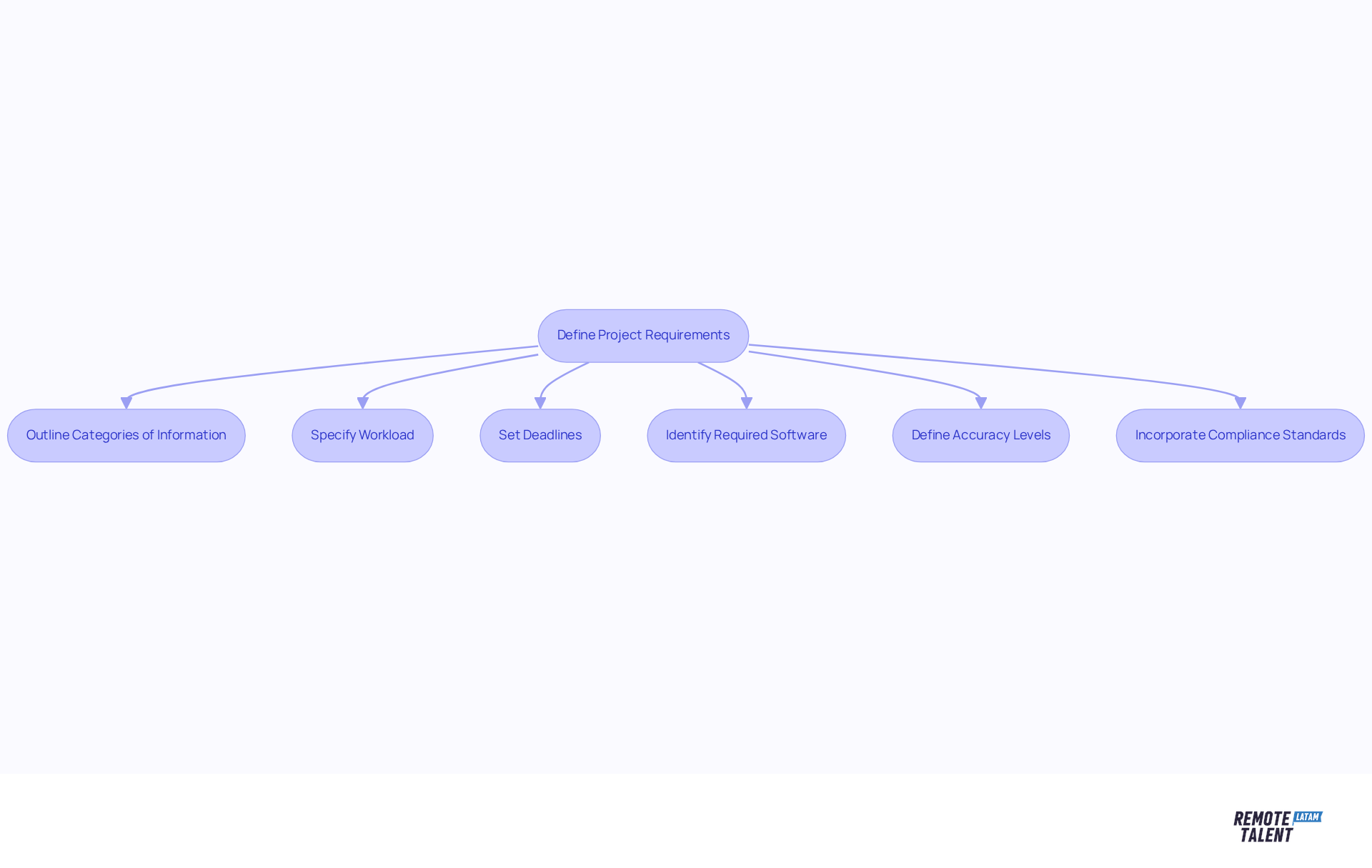 4 Best Practices for Successful Data Entry Projects Outsourcing ...