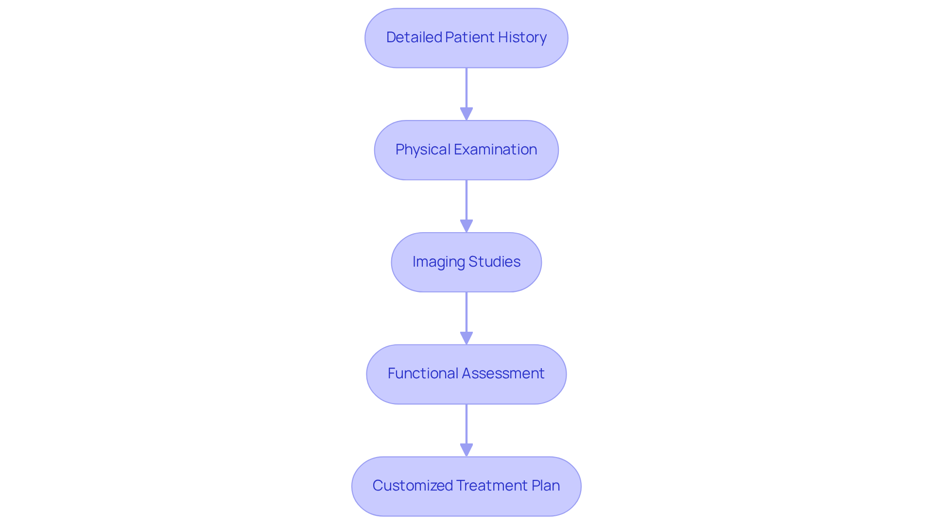 Understanding Inner Side Knee Pain When Bending: Causes and Treatments ...