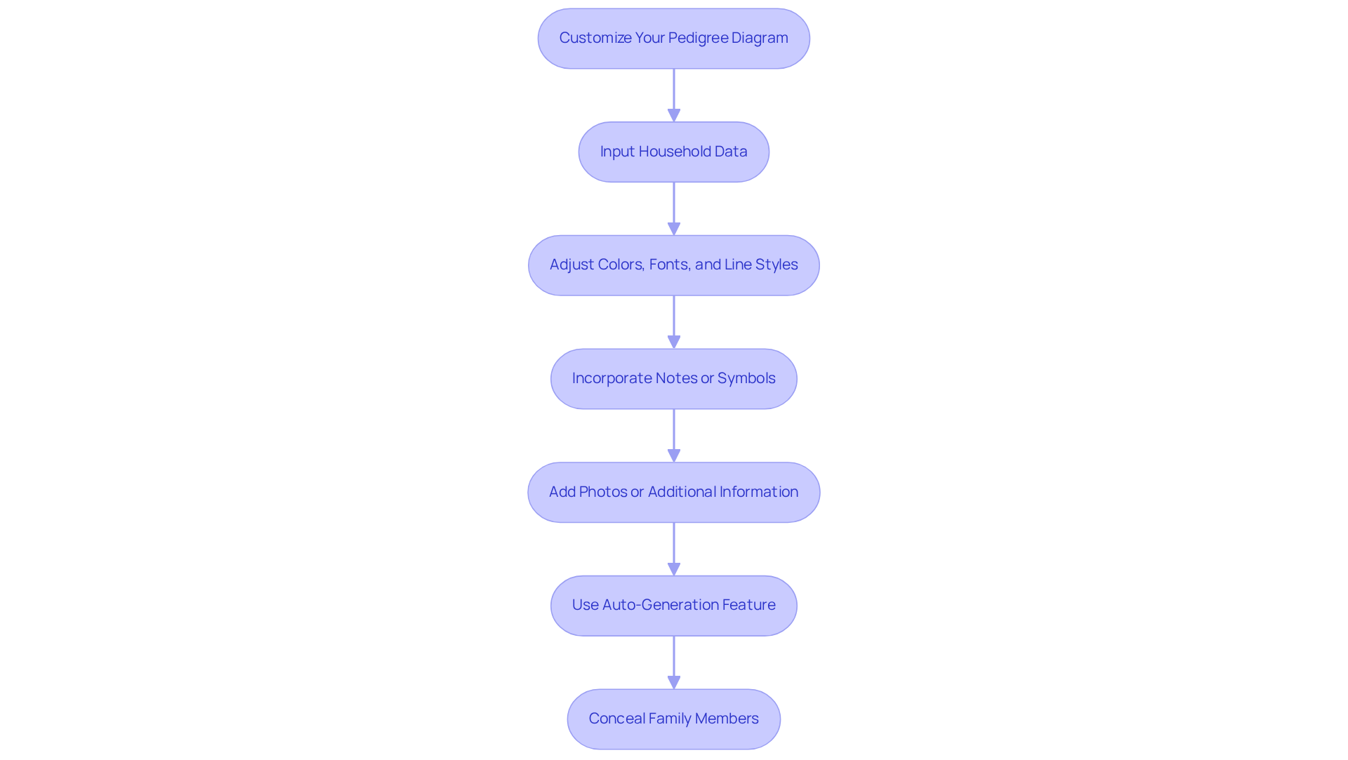 Create Your Family Tree with a Pedigree Diagram Maker | TrakGene