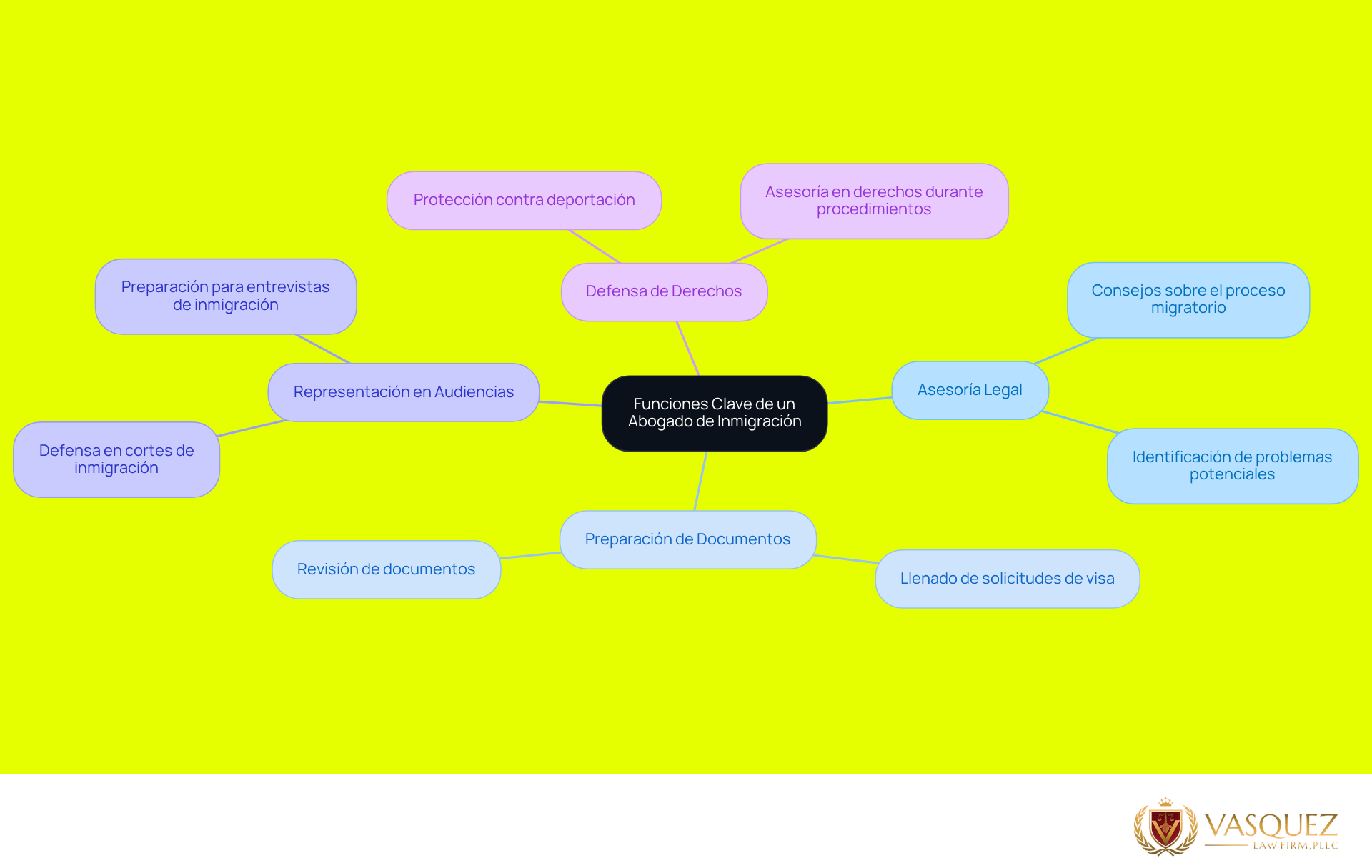 ¿Qué es un Abogado de Inmigración y Cuál es su Rol?