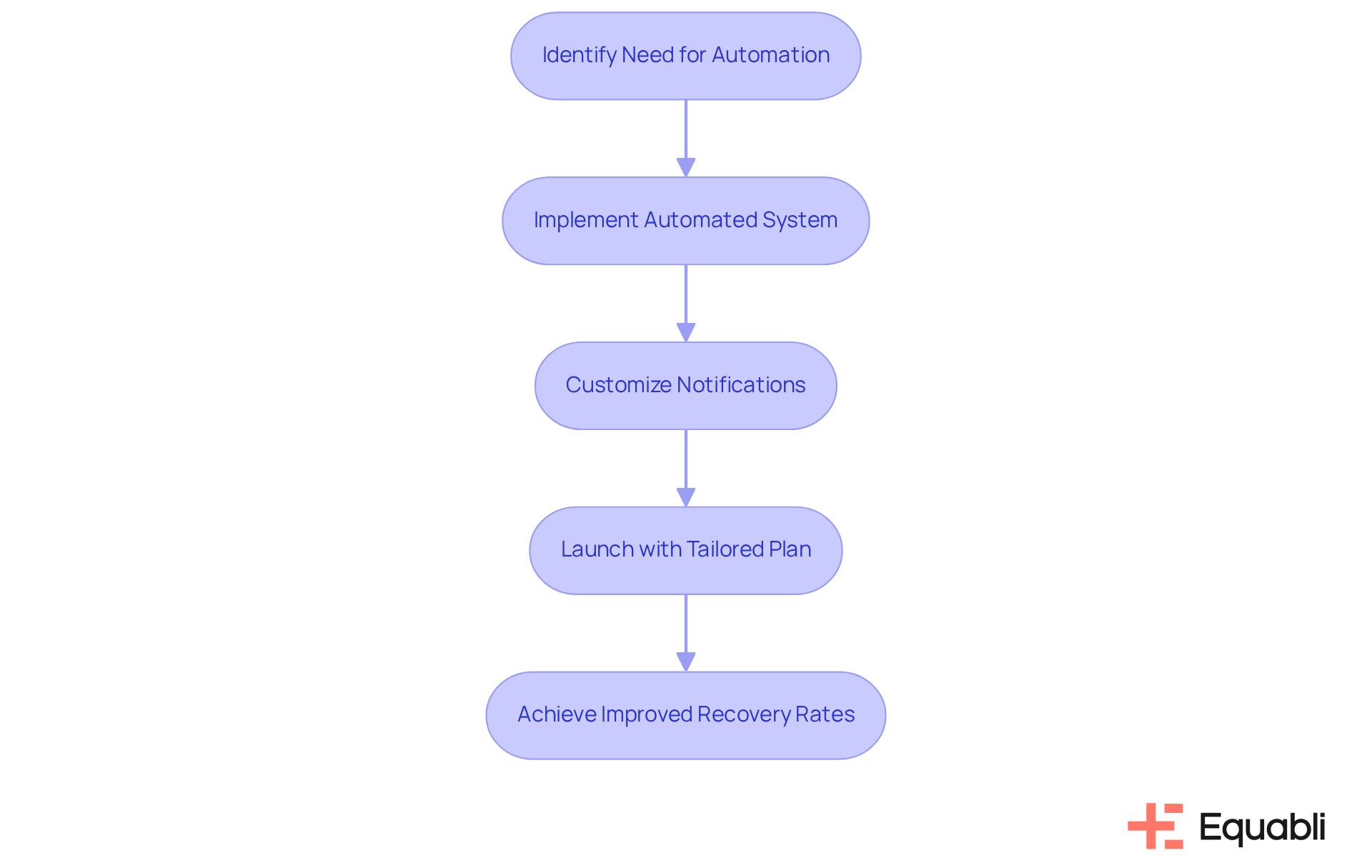 10 Payment Reminder Letter Optimization Strategies for Corporate Credit Management